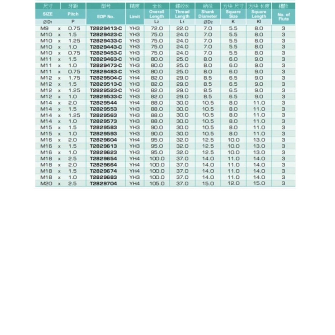 ดอกต๊าป YG Combo อเนกประสงค์ เกลียวเลื้อย (M2-M20) T2809 | Shopee Thailand