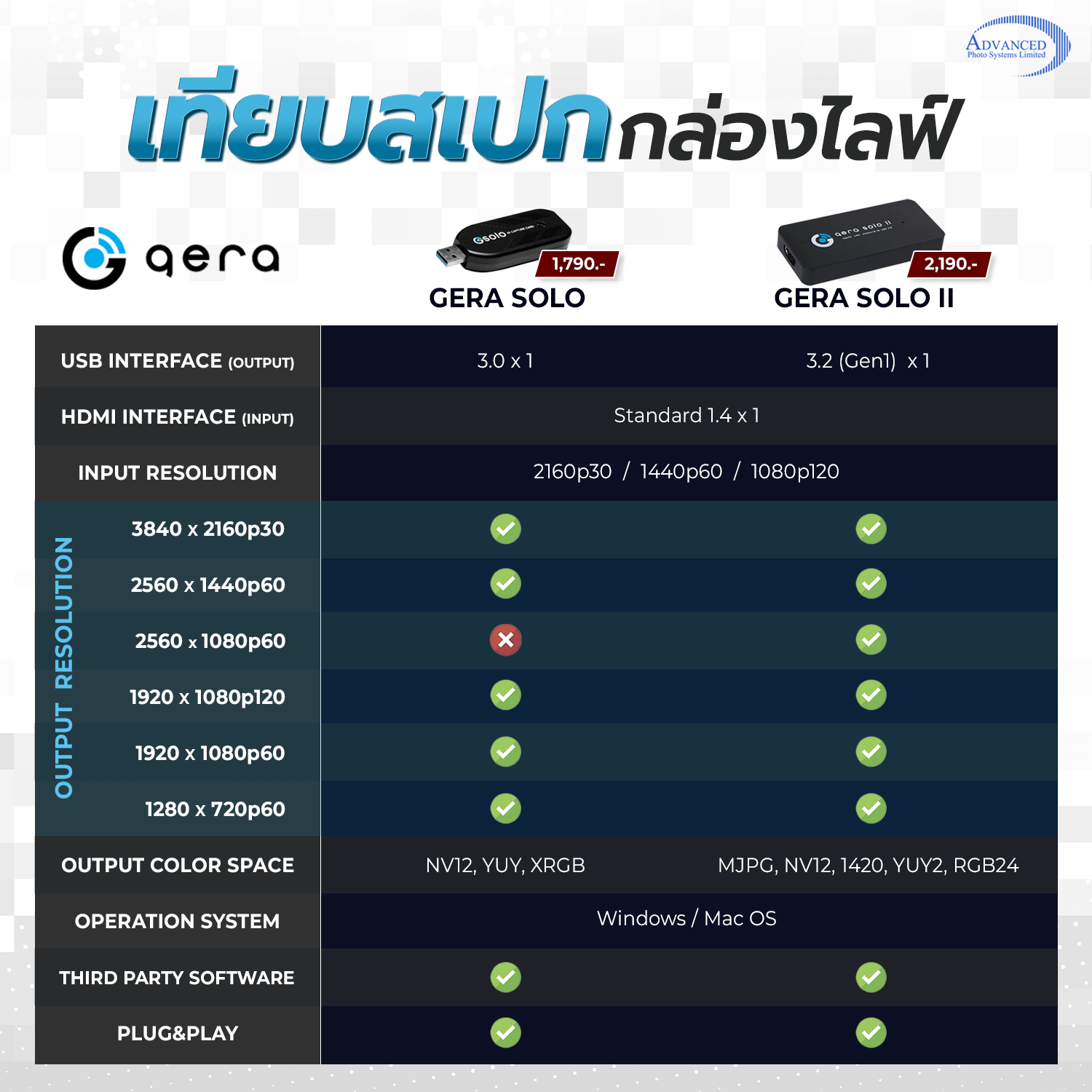 GERA CAPTURE CARD SOLO II 4K HDMI VDO CAPTURE TO USB 3.2 | Shopee Thailand