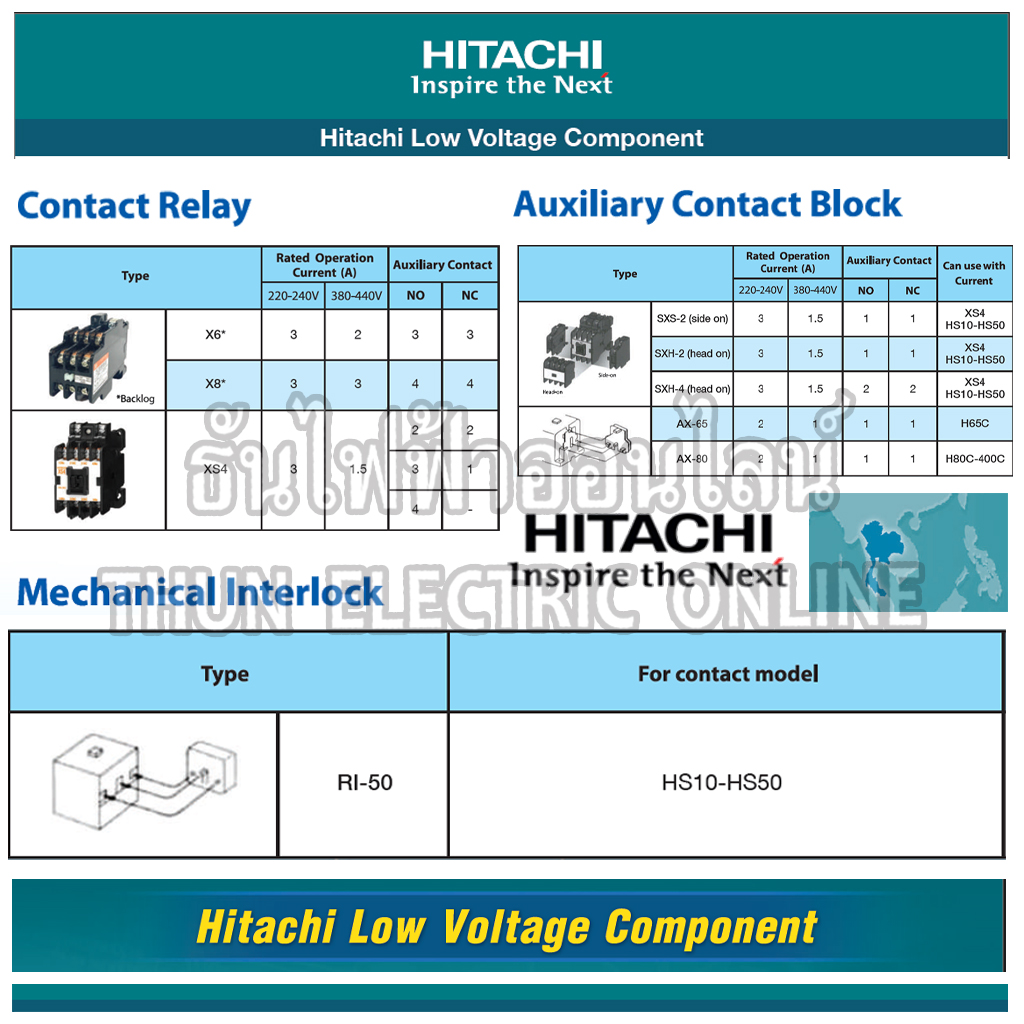 Hitachi AUX SXH-2 คอนแทคช่วย สวมหัว 1A1BสำหรับHS10-50 อุปกรณ์เสริม คอน ...