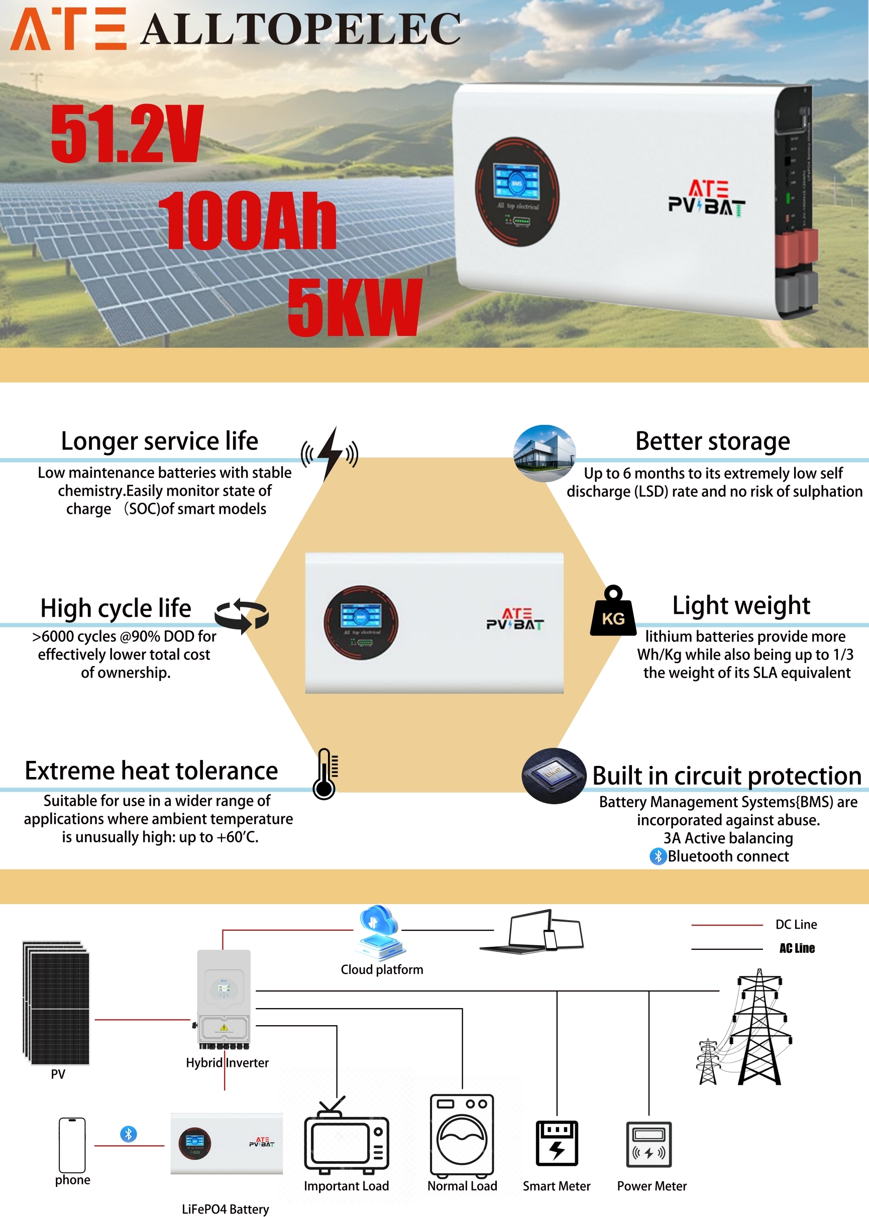 ATE ALLTOPELEC Battery LiFePO4 100Ah 51.2V แบตเตอรี่โซล่าเซลล์ ชนิด ...