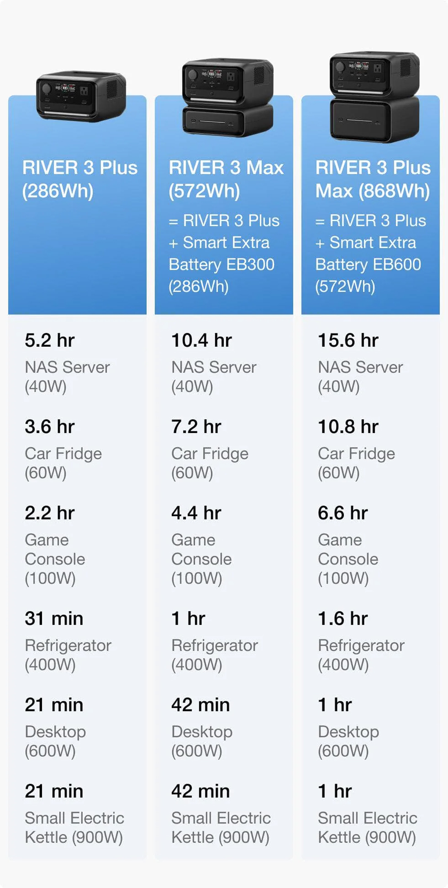 Ecoflow River 3 Max Plus Portable Power Station (Socket INTER) แบตเตอรี่สำรอง อเนกประสงค์ พกพา ...