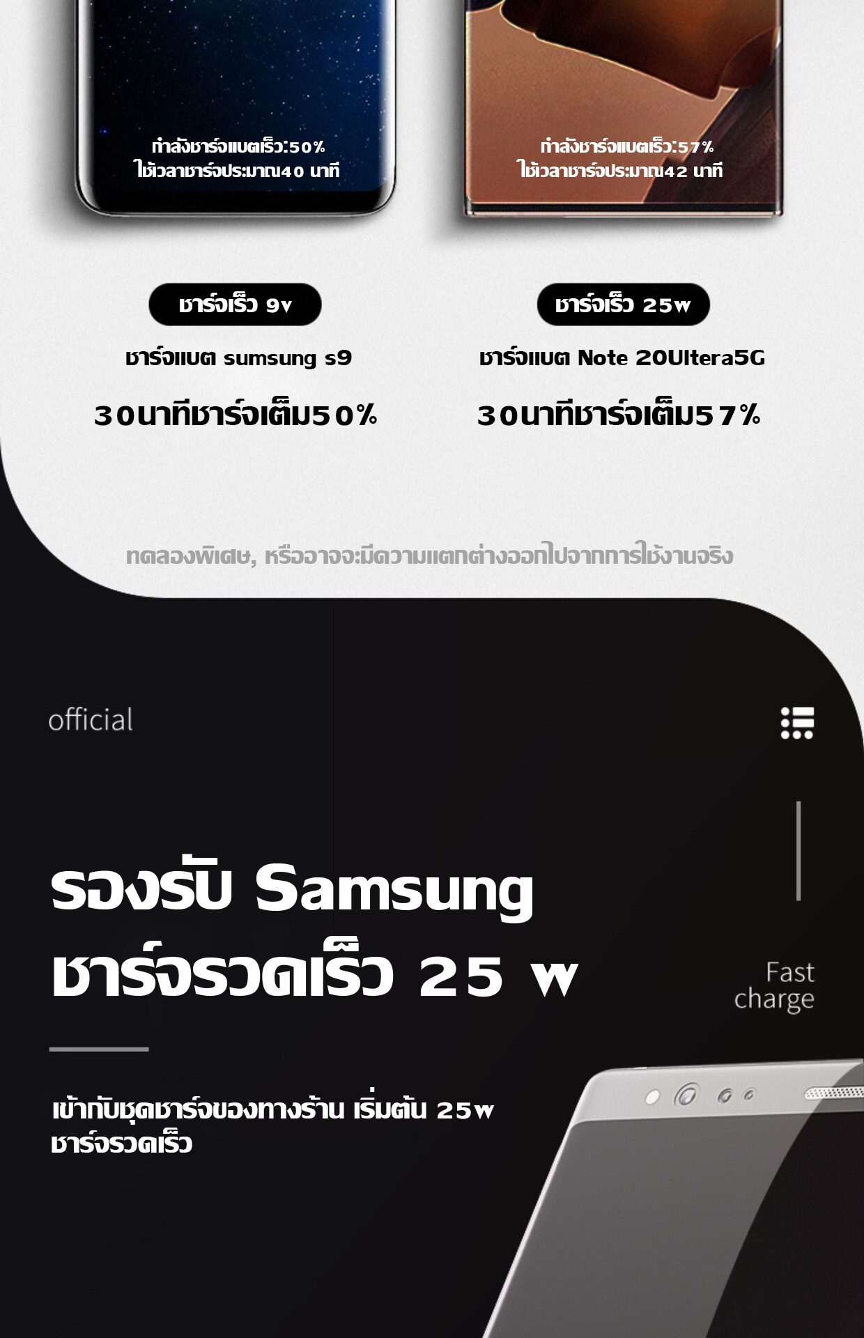 GenesVilla รับประกัน 1 ปี SSG PD 25 45W 65W ชุดชาร์จเร็ว (สายชาร์จเร็ว+หัวชาร์จ) type c to type ...