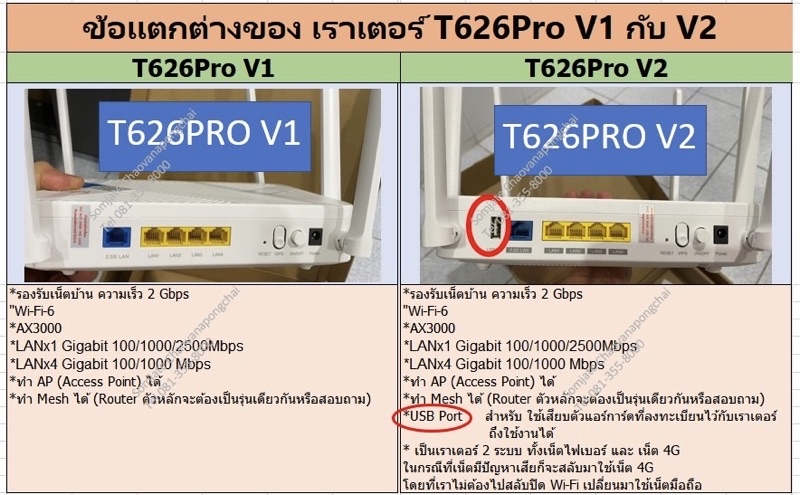 เราเตอร์ทรู T626 Pro V2/WiFi6/AX3000/สัญญาณแรงสุด | Shopee Thailand