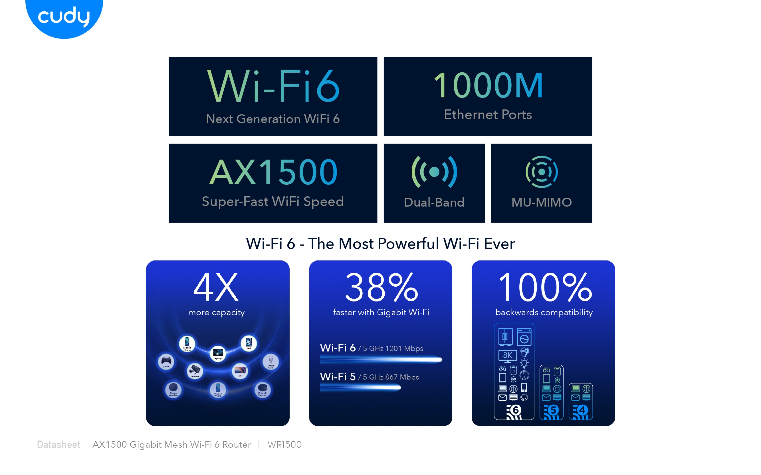 Cudy WR1500 AX1500 Gigabit Mesh Wifi6 Router เร้าเตอร์ | Shopee Thailand