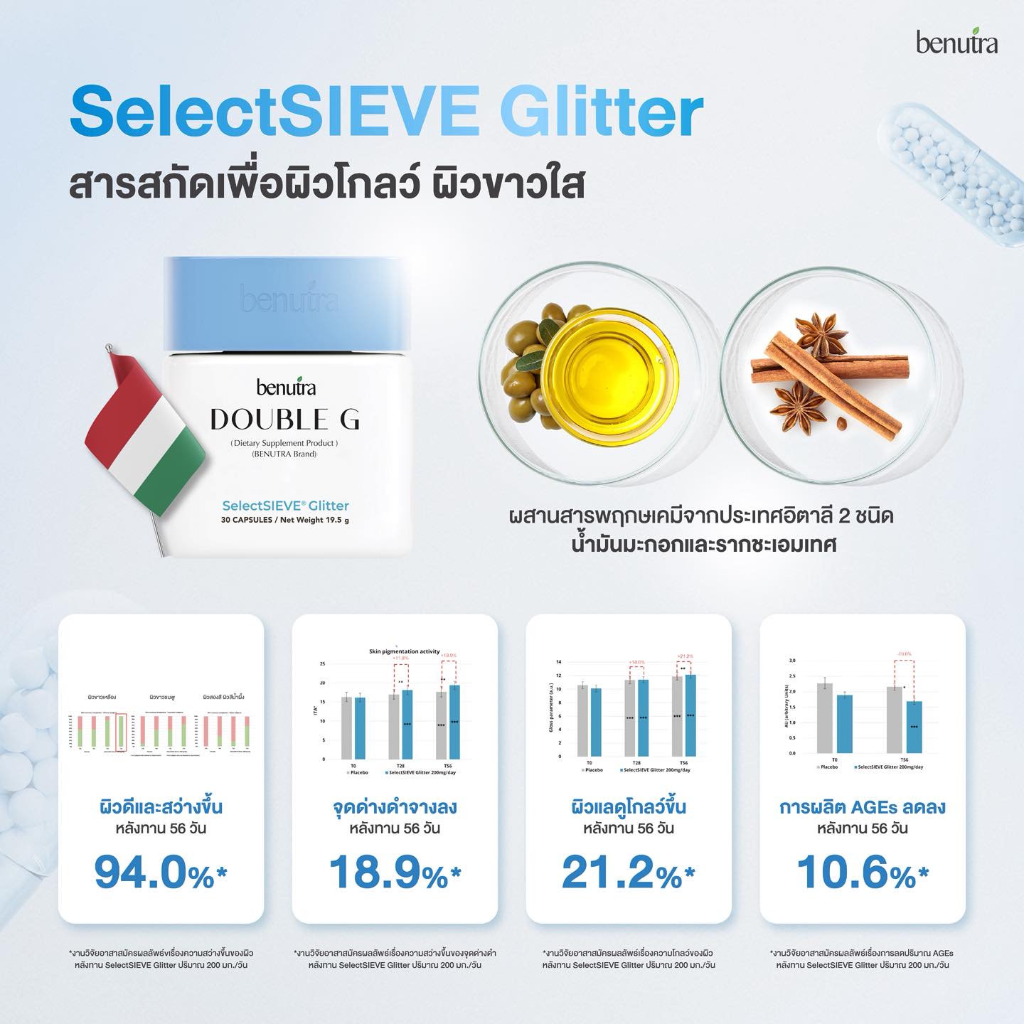 (SET) Benutra Pycnogenol 1 + Double G 1 บีนูทร่า Ceramide Glutathione ...