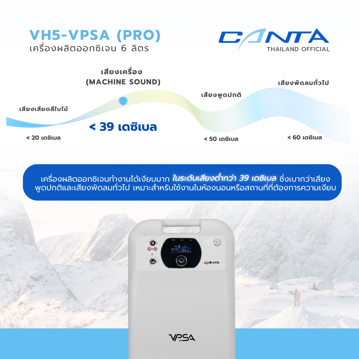 [รุ่นใหม่เสียงเงียบ] เครื่องผลิตออกซิเจน 6 ลิตร Canta รุ่น VH5-VPSA ...