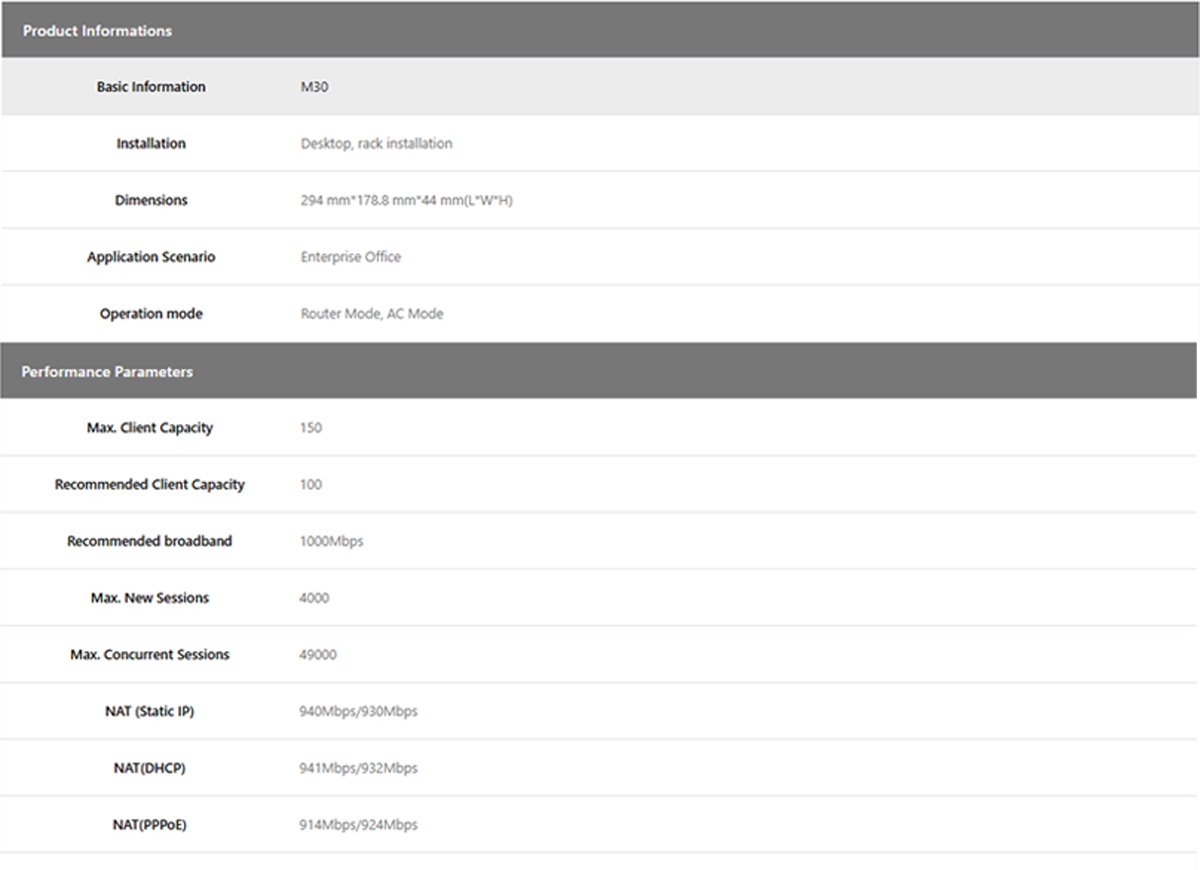 IP-COM M30 100 Users Enterprise Router | Shopee Thailand