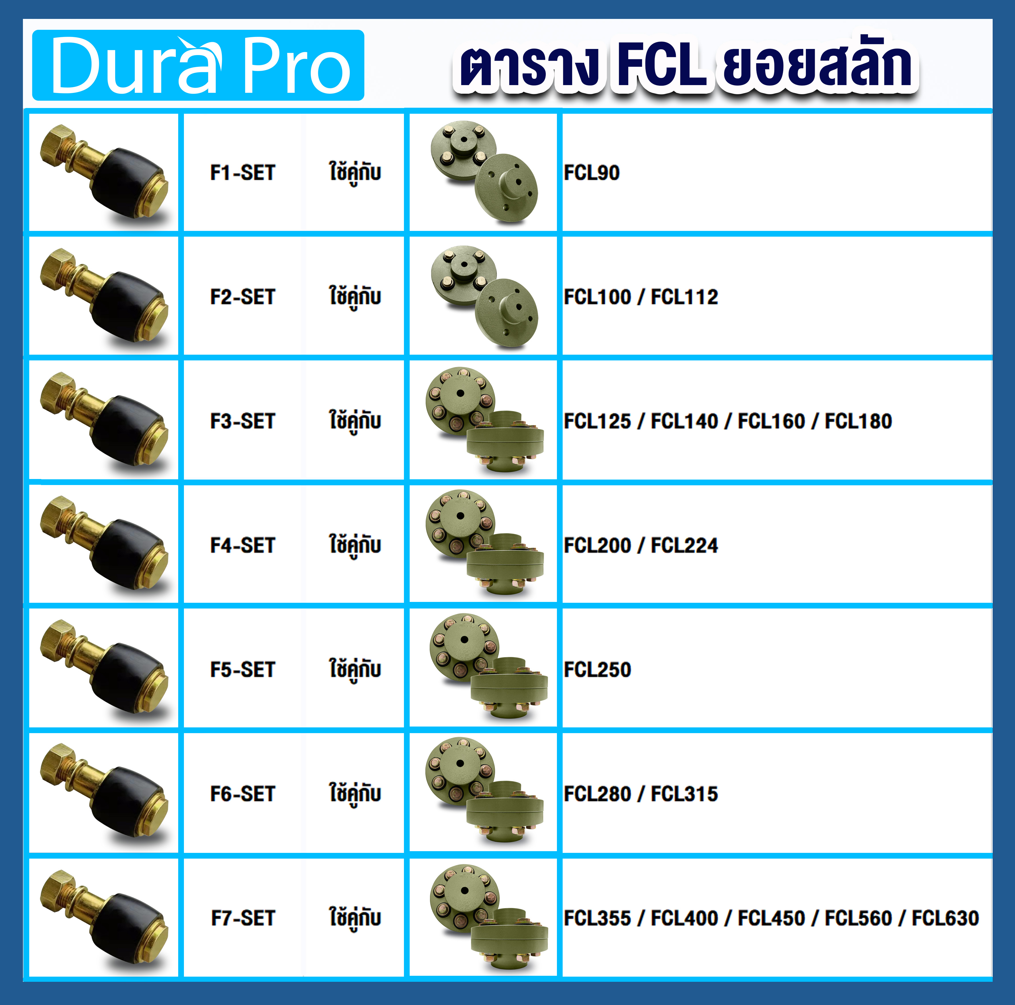 FCL COUPLING คัปปลิ้งสลัก FCL224 ยอยสลัก ยอยปั๊มน้ำ Crown pin coupling ...