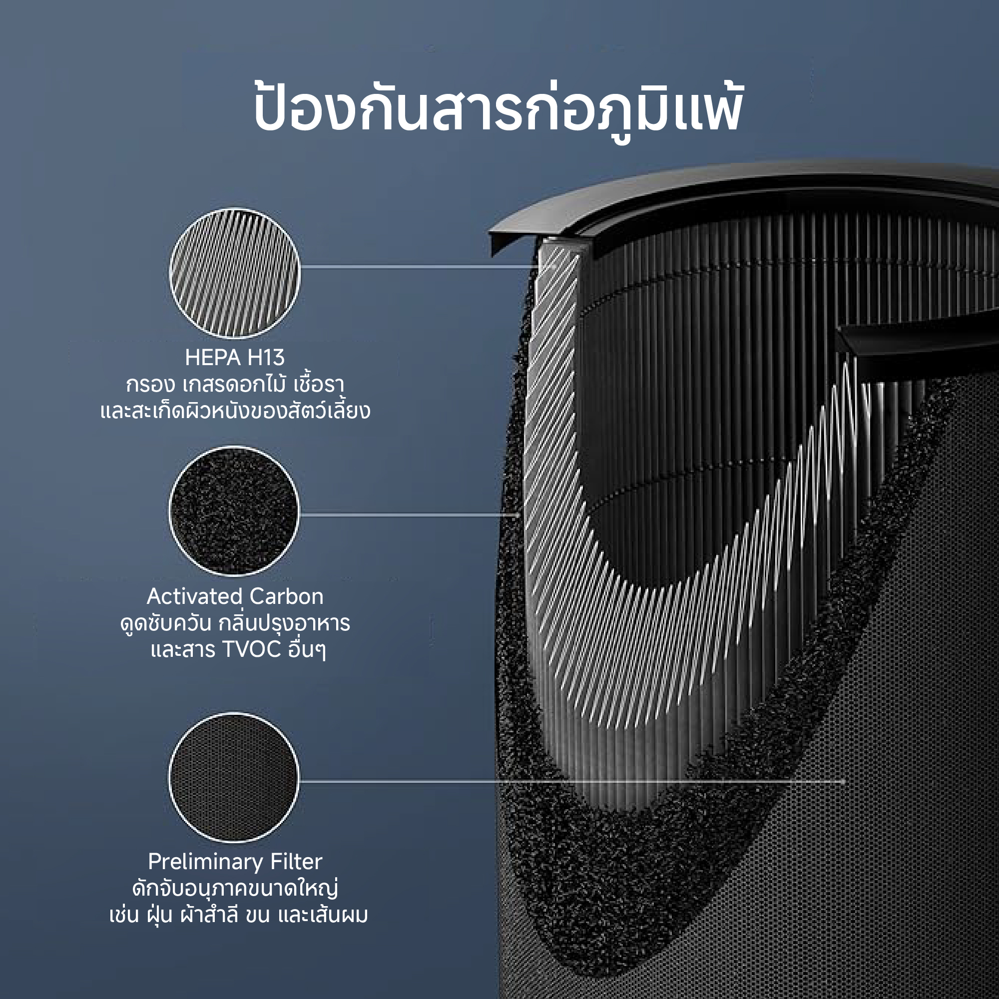 ไส้กรองเครื่องฟอกอากาศ Smartmi Air Purifier Filters รุ่น P1/AP2/E1/AP ...