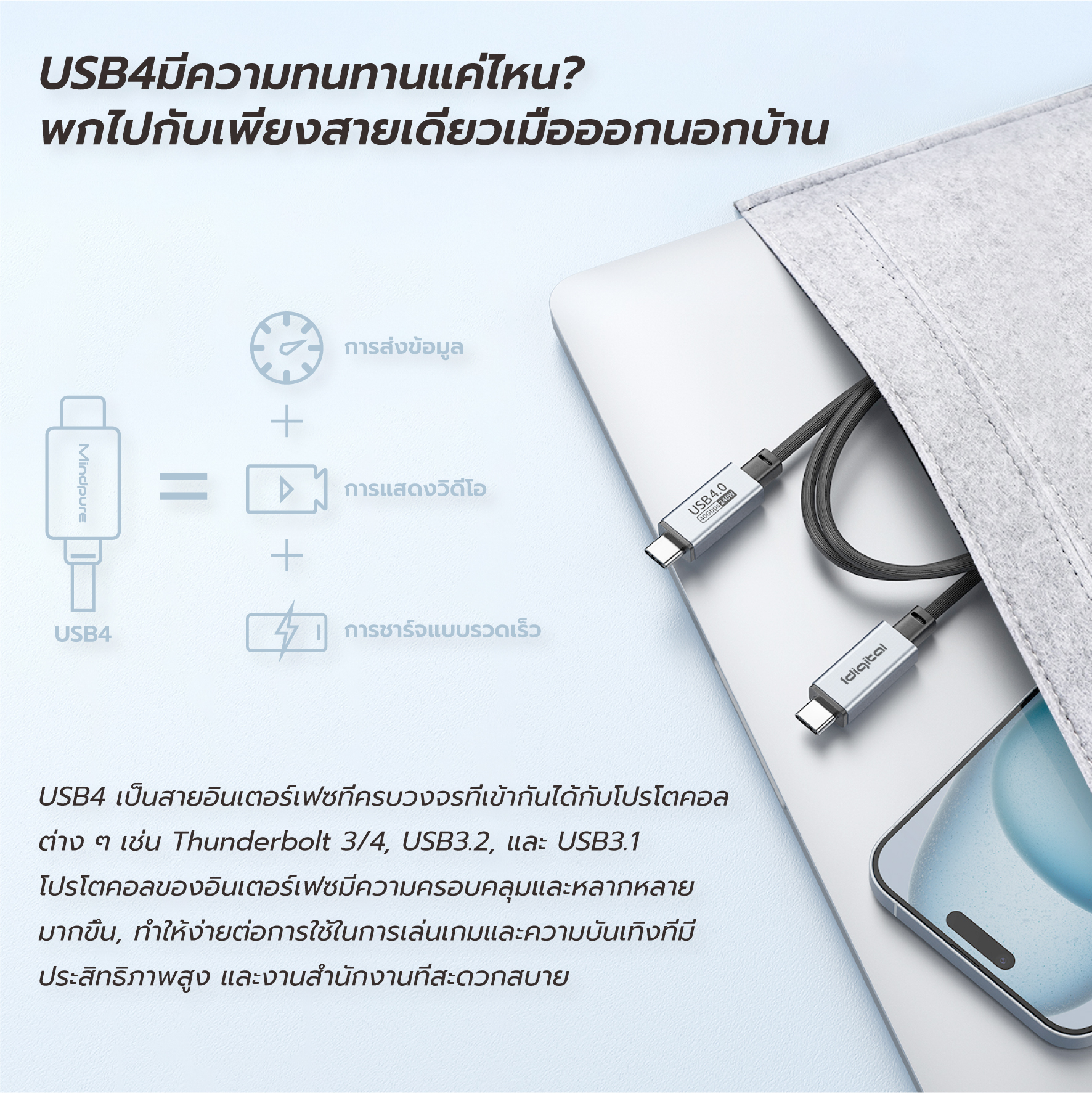 Idigital USB4 Type C Cable, USB-C Fast Charging Data Cable, PD240W, 40Gbps, 8K 60Hz, 0.3m-2m ...