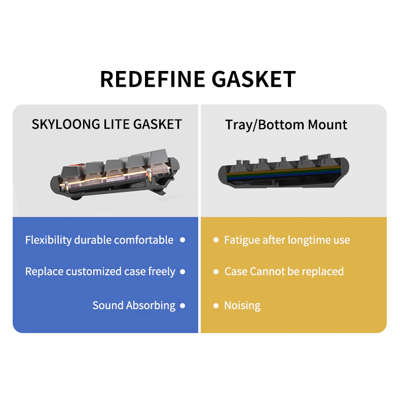 คีย์บอร์ด SKYLOONG GK68 HE Gateron Magnetic Switch PBT keycaps Rapid ...