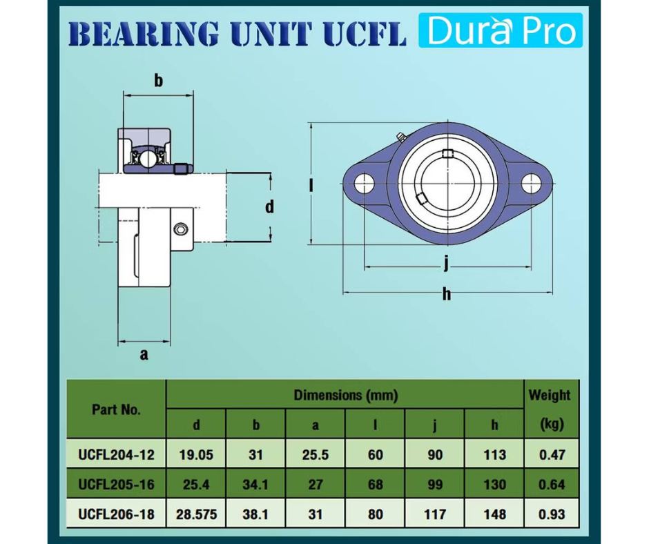 UCFL204-12 UCFL205-16 UCFL206-18 ตลับลูกปืนตุ๊กตา BEARING UNITS | Shopee Thailand