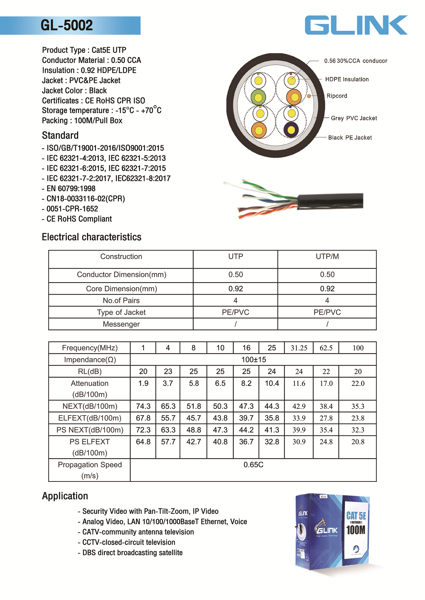 Glink Cable Lan 100M Cat6/Cat5E (Box) In Door/Out Door/GL5001/GL5002/GL6001/GL6002 | Shopee Thailand
