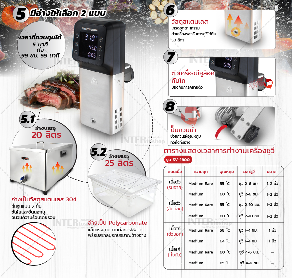 เครื่องซูวี 50 ลิตรสำหรับร้านอาหารขนาดใหญ่ รุ่น SV-1600 พร้อม อ่างความ ...