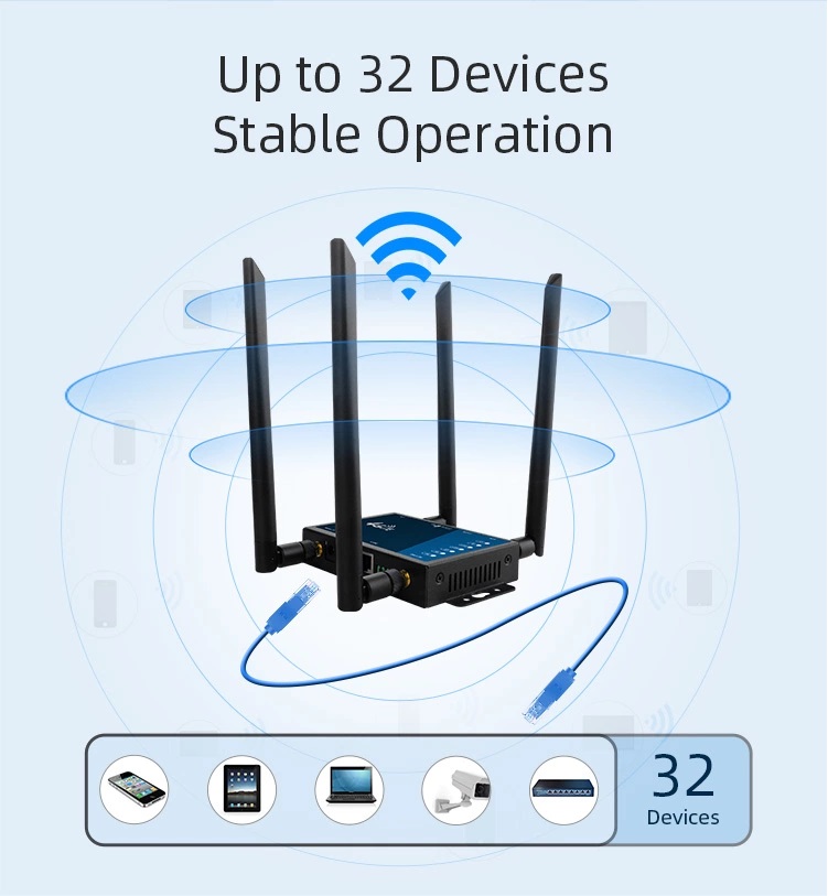 4G Wifi Router 300Mbps Industrial WiFi 4 Detachable Antennas SMA Port ...