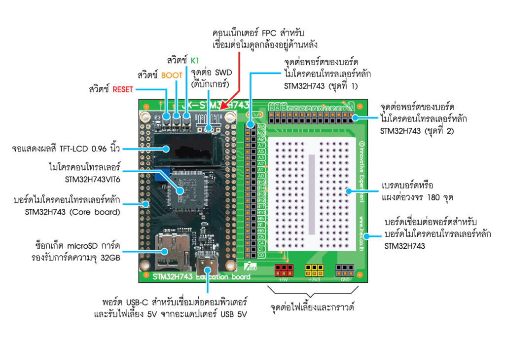 STM32H743 Starter Kit ชุดอุปกรณ์เพื่อทดลองใช้งานไมโครคอนโทรลเลอร์ ...