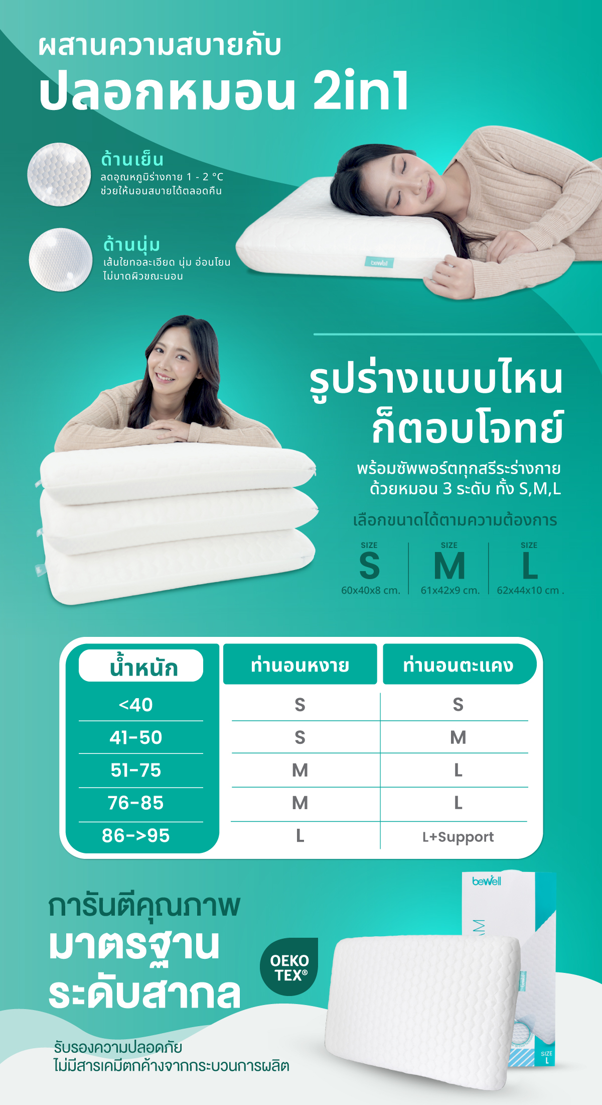 Bewell หมอนเมมโมรี่โฟม 2 in 1 นุ่มสบาย หมอนสุขภาพ รองรับตามสรีระคอ รับประกัน 1 ปี | Shopee Thailand