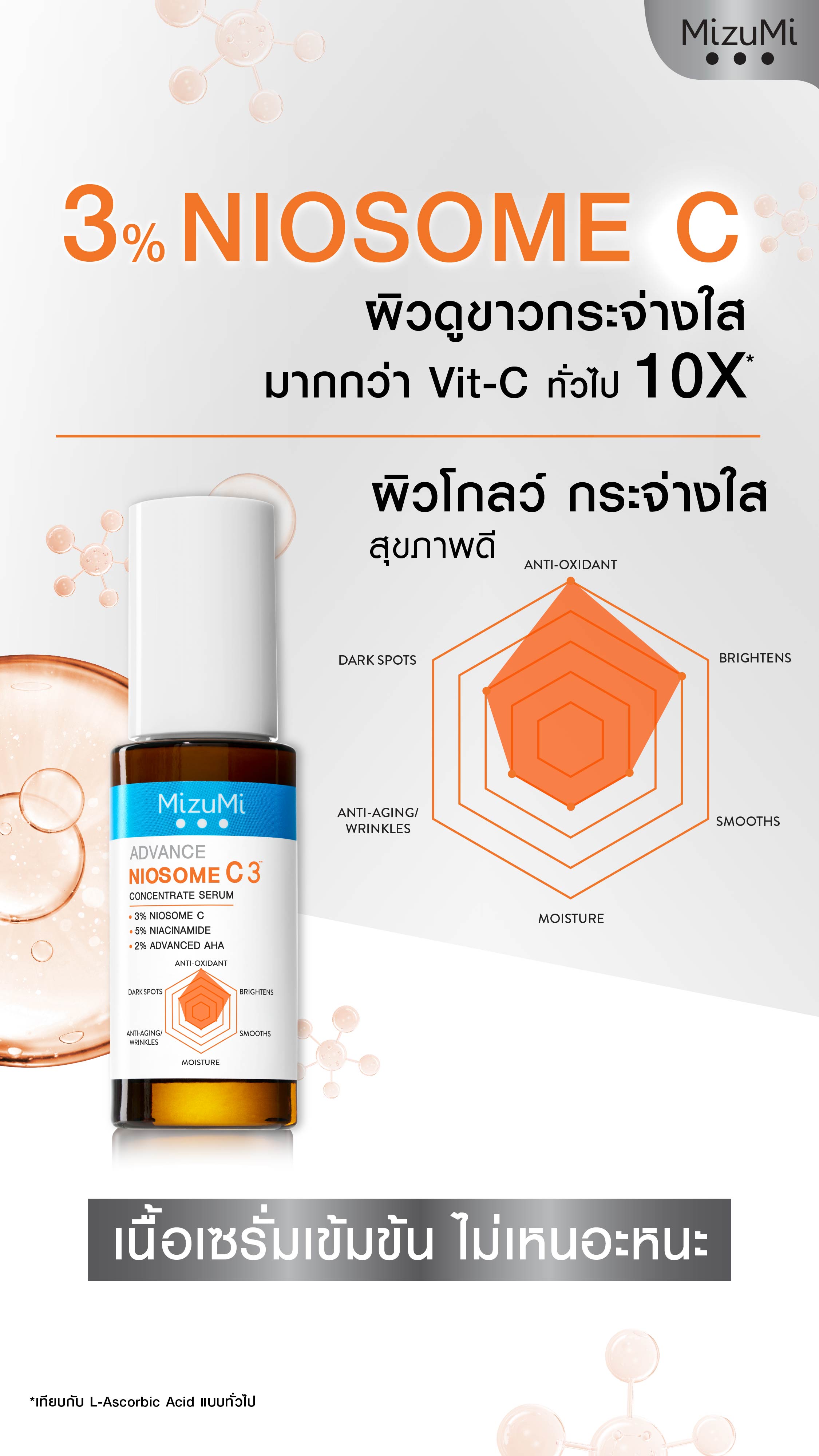 MizuMi Advance Niosome C Concentrate Serum 30 ml เซรั่มนีโอโซม ซี ...
