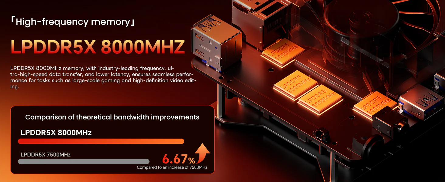 mini PC Aoostar GT37 Ryzen AI9 HX370 Zen 5 Power in Sleek Design High ...