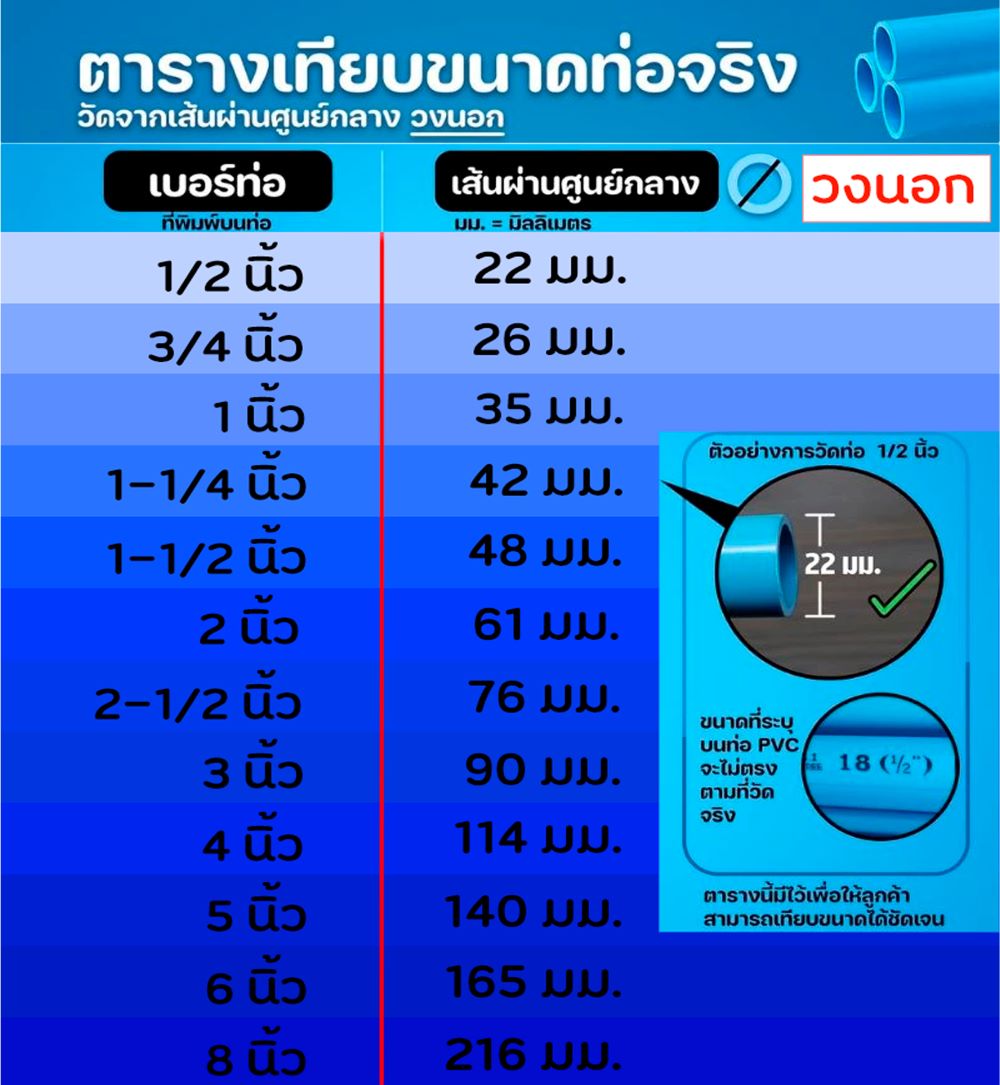 ท่อประปา PVC NPI Tiger สินค้าในเครือ SCG ขนาด 1-1/4นิ้ว (นิ้วสองหุน) มี ...