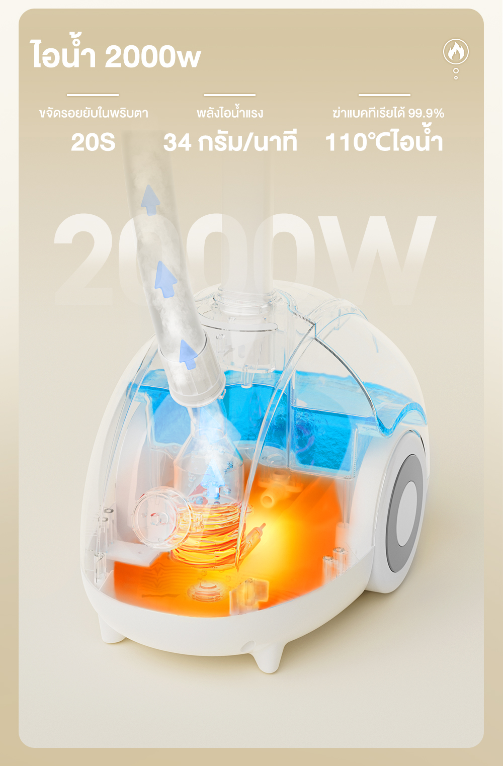 Simplus เครื่องรีดไอน้ำถนอมผ้า เครื่องรีดไอน้ำ แบบยืน ใช้งานง่าย สะดวกสบาย 2000w GTJH014FZ ...