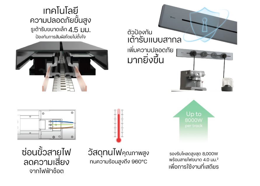 GONEO POWER TRACK SOCKETS 500MM 750MM 1000MM รางปลั๊กไฟอัจฉริยะ แบบติด ...