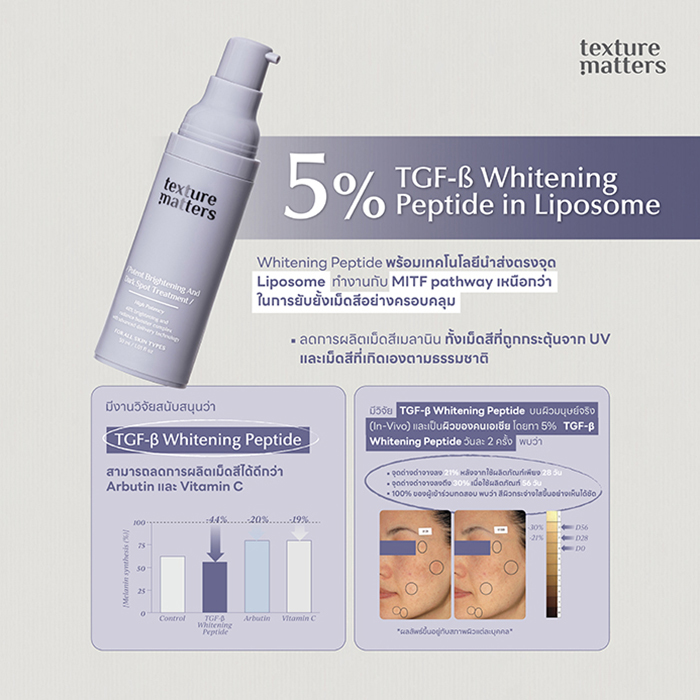 Texture Matters | Potent Brightening And Dark Spot Treatment สูตรใหม่ ...