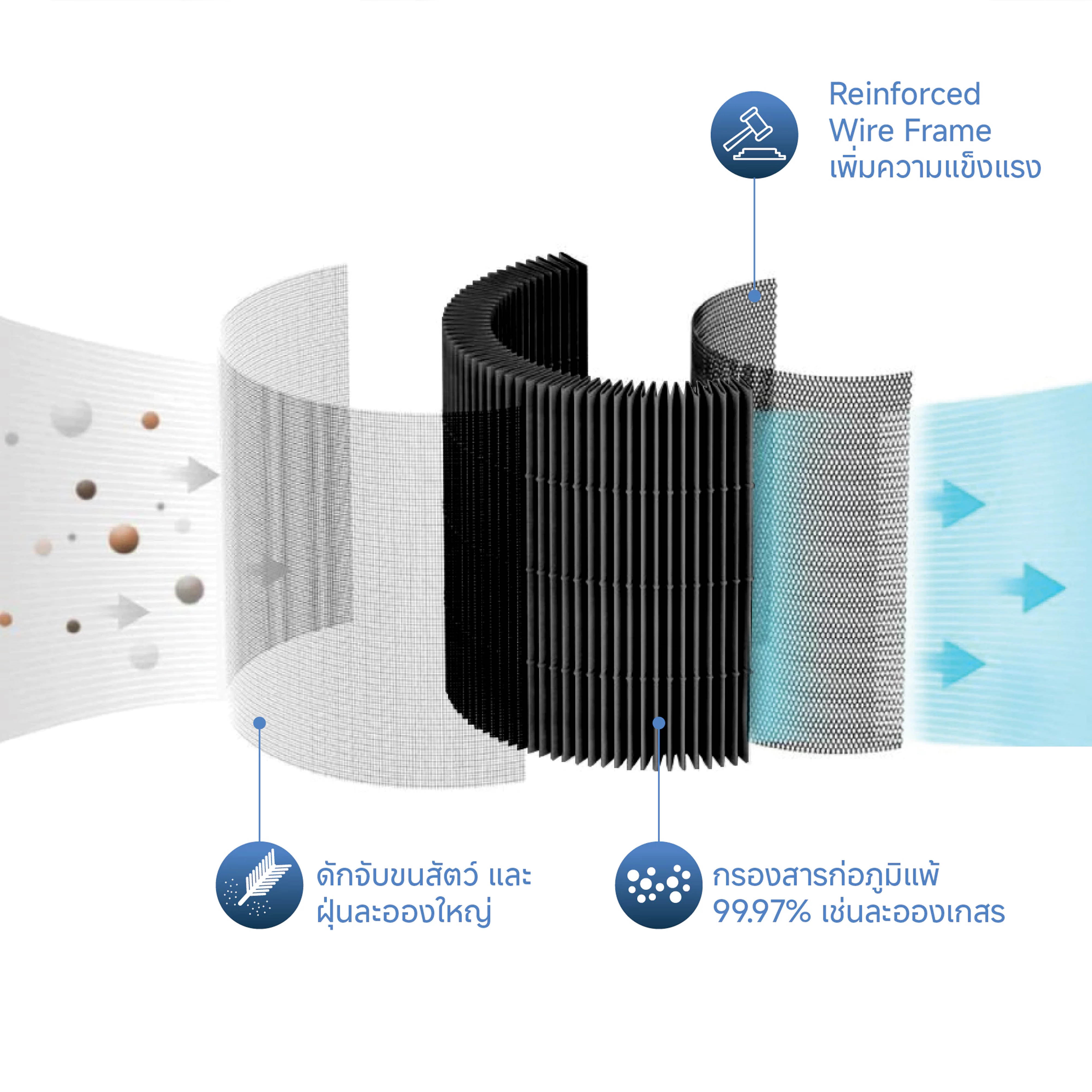 ไส้กรองเครื่องฟอกอากาศ Smartmi Air Purifier Filters รุ่น P1/AP2/E1/AP ...