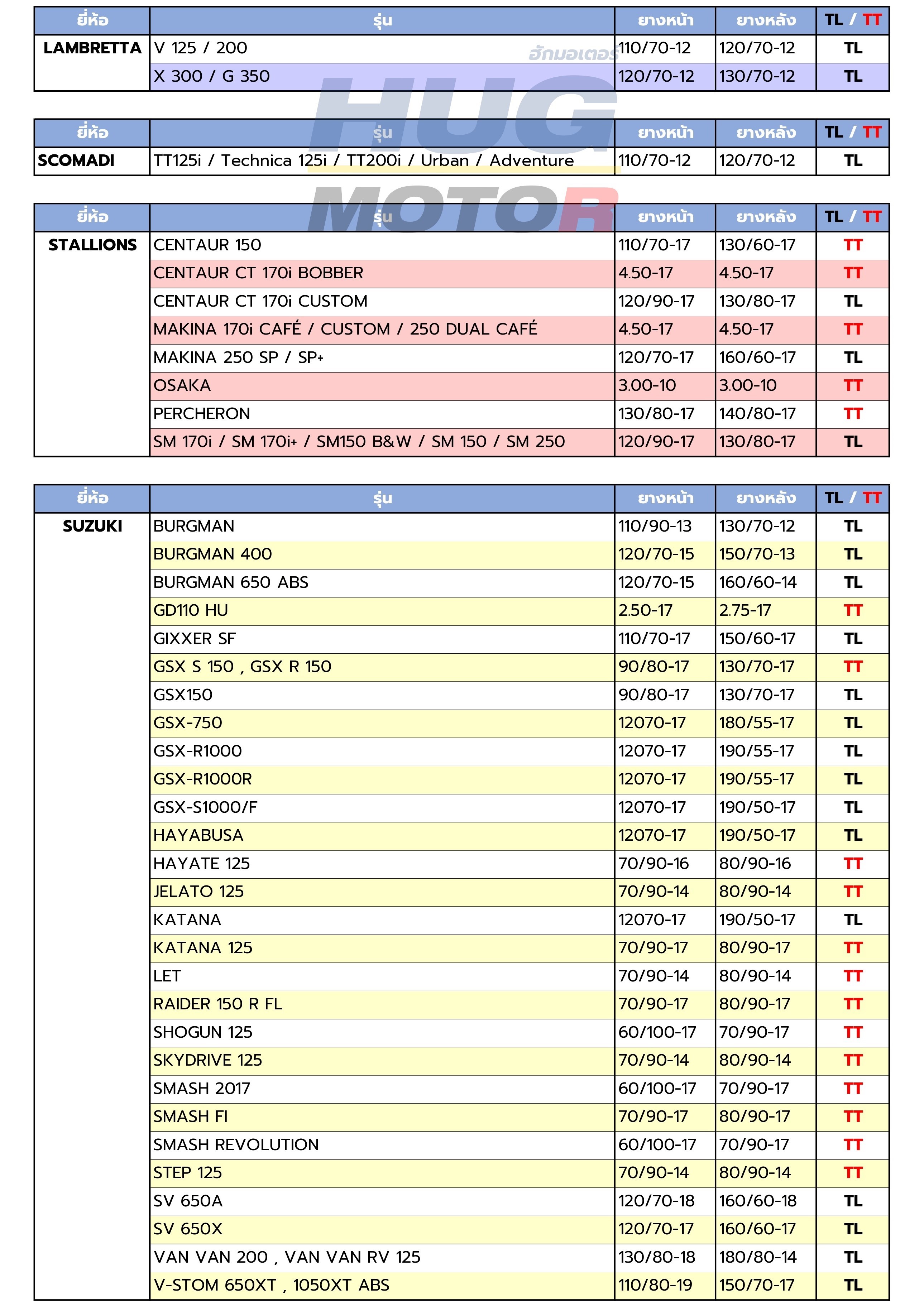 ยางนอก รถมอเตอร์ไซค์ GOODRIDE H571 CityGrip ขอบ13" , 14" Tubeless TL ยางเรดียล ไม่ใช้ยางใน ...