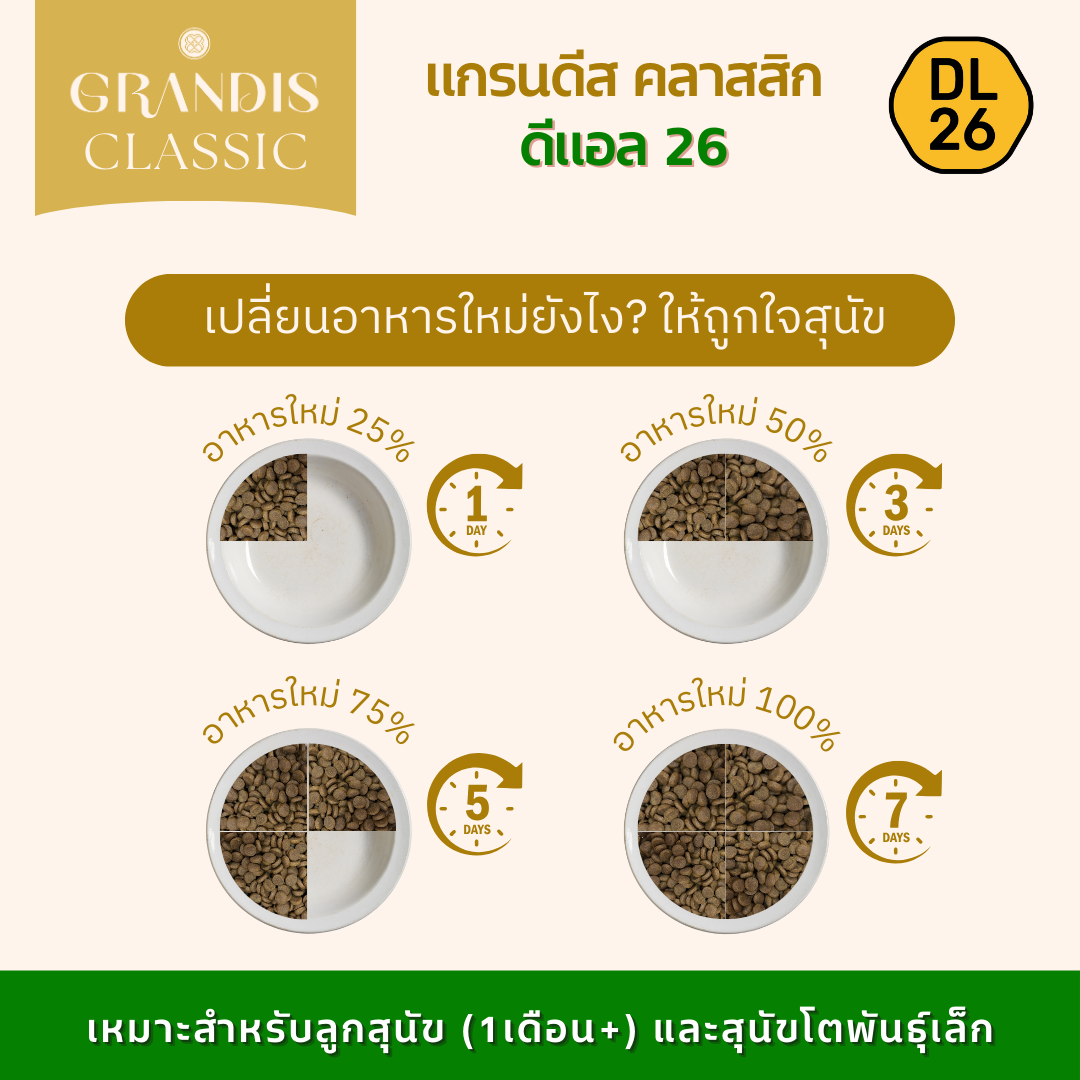 แกรนดีส DL26 (14กก) อาหารสุนัขเกรดพรีเมี่ยม GRANDIS สูตรกลูเตนฟรี แกะ ...