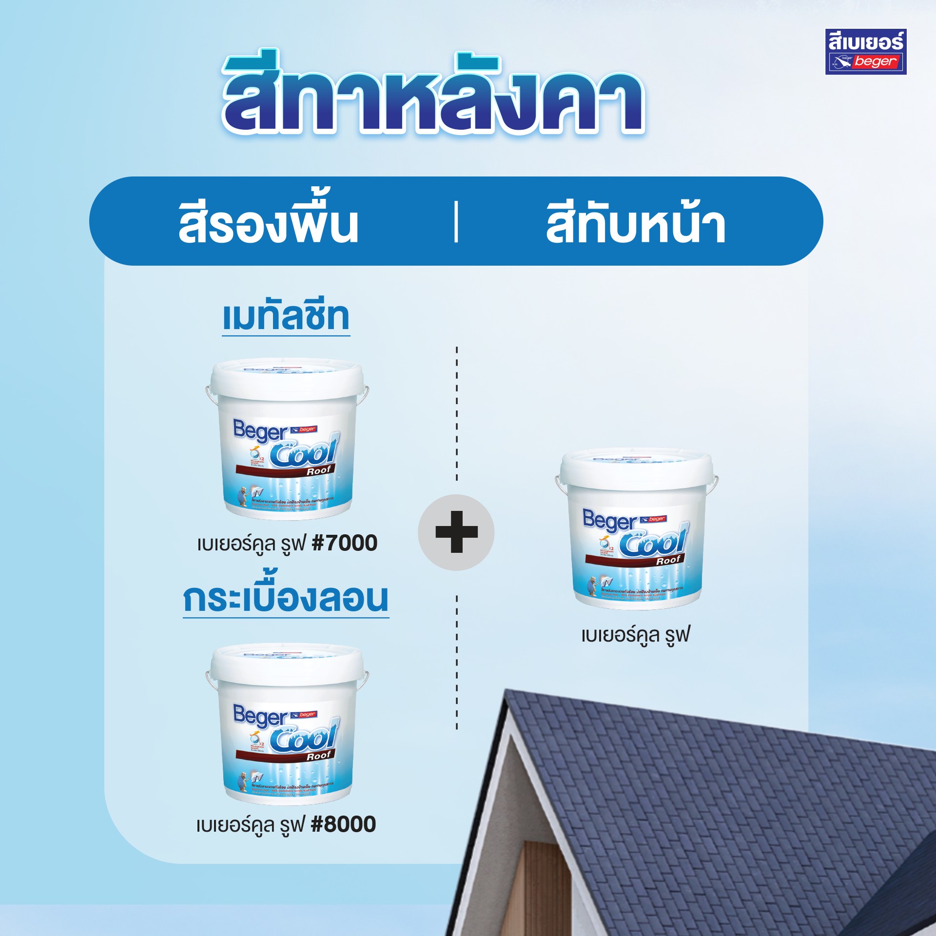 BegerCool Roof สีทาหลังคากันร้อน เบเยอร์คูลรูฟ ชนิดยืดหยุ่น ช่วยลดเสียงฝนตก สีน้ำอะคริลิกแท้ ...