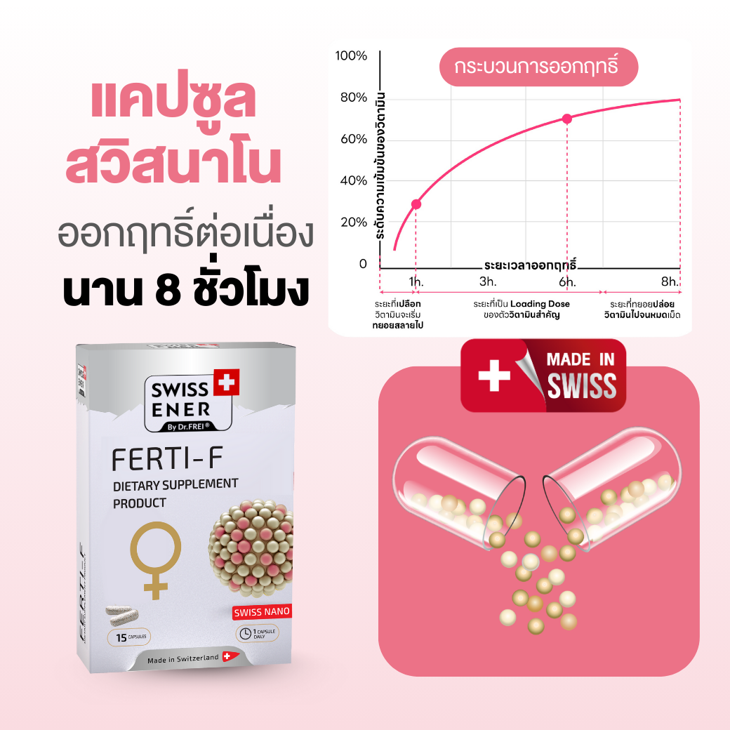 [1 กล่อง] Swiss Ener Ferti-F [สวิสเอนเนอร์ เฟอร์ติ เอฟ] - 15 แคปซูล ...