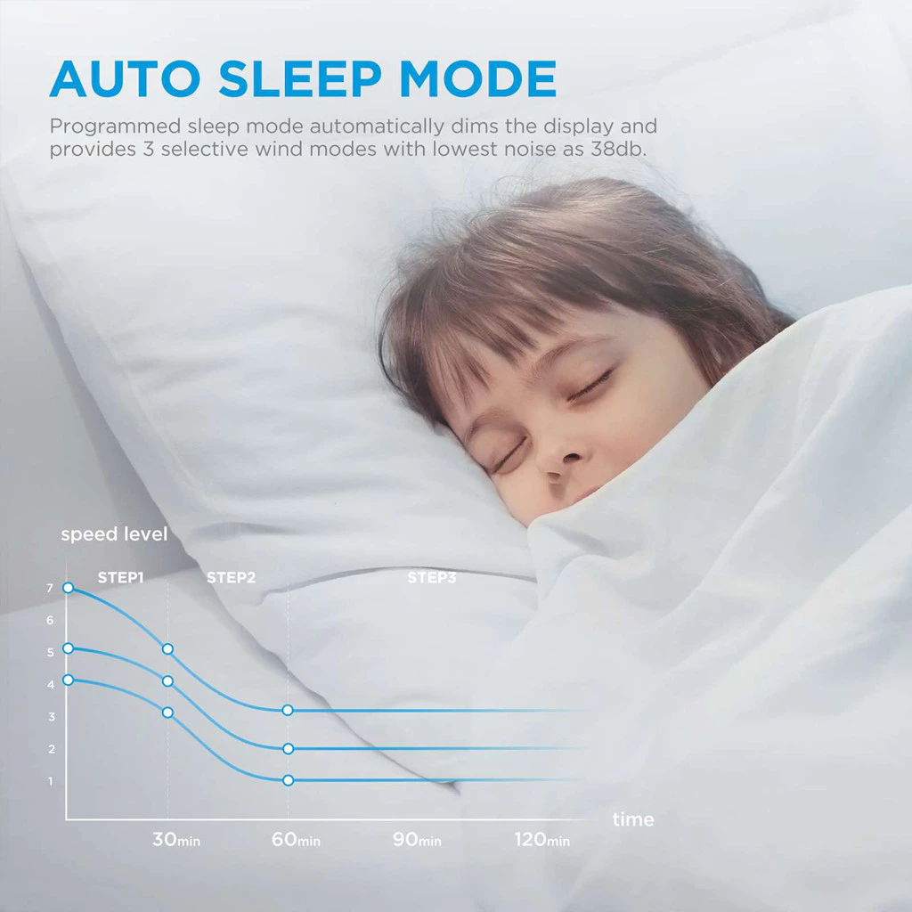Midea พัดลมไร้ใบพัด เครื่องฟอกอากาศ Air Multiplier รุ่น AMS150-PBW ...