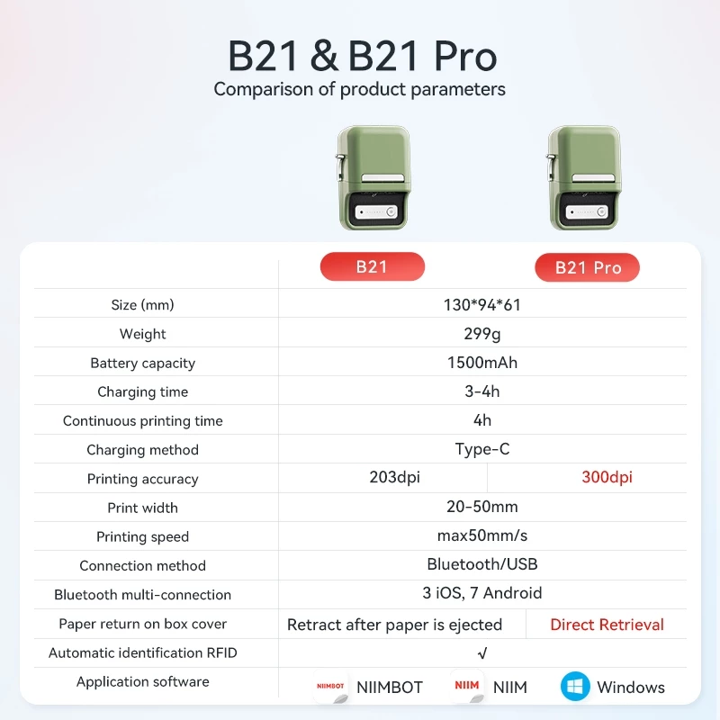 [ส่งในไทย] NIIMBOT B21 Pro เครื่องพิมพ์ฉลากแบบพกพา เครื่องพิมพ์ไร้หมึก เครื่องพิมพ์ฉลากความร้อน ...