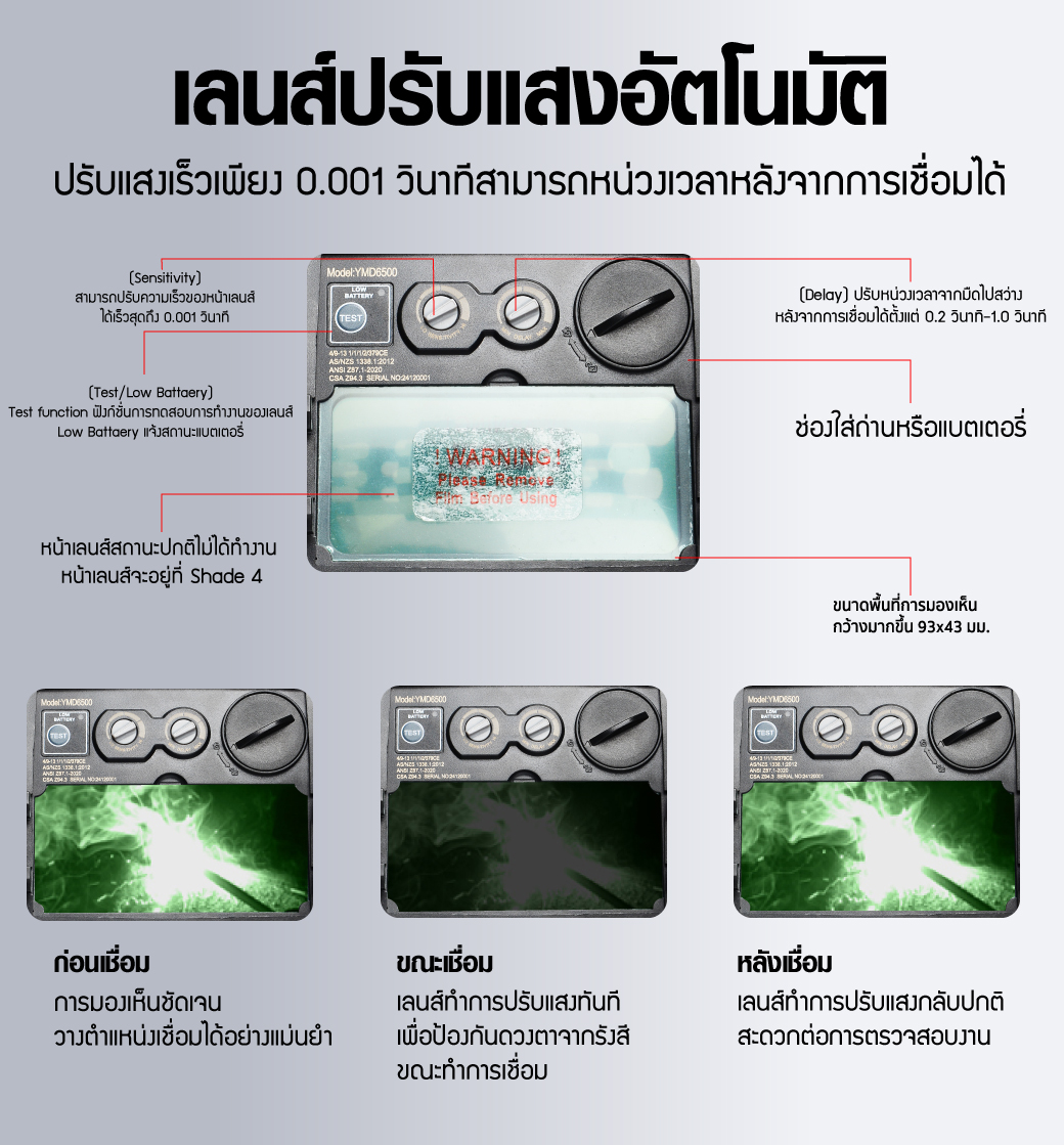 หน้ากากเชื่อม ปรับแสงเชื่อมอัตโนมัติ รุ่น YMD6500 YAMADA มีหน้าจอขนาด ...