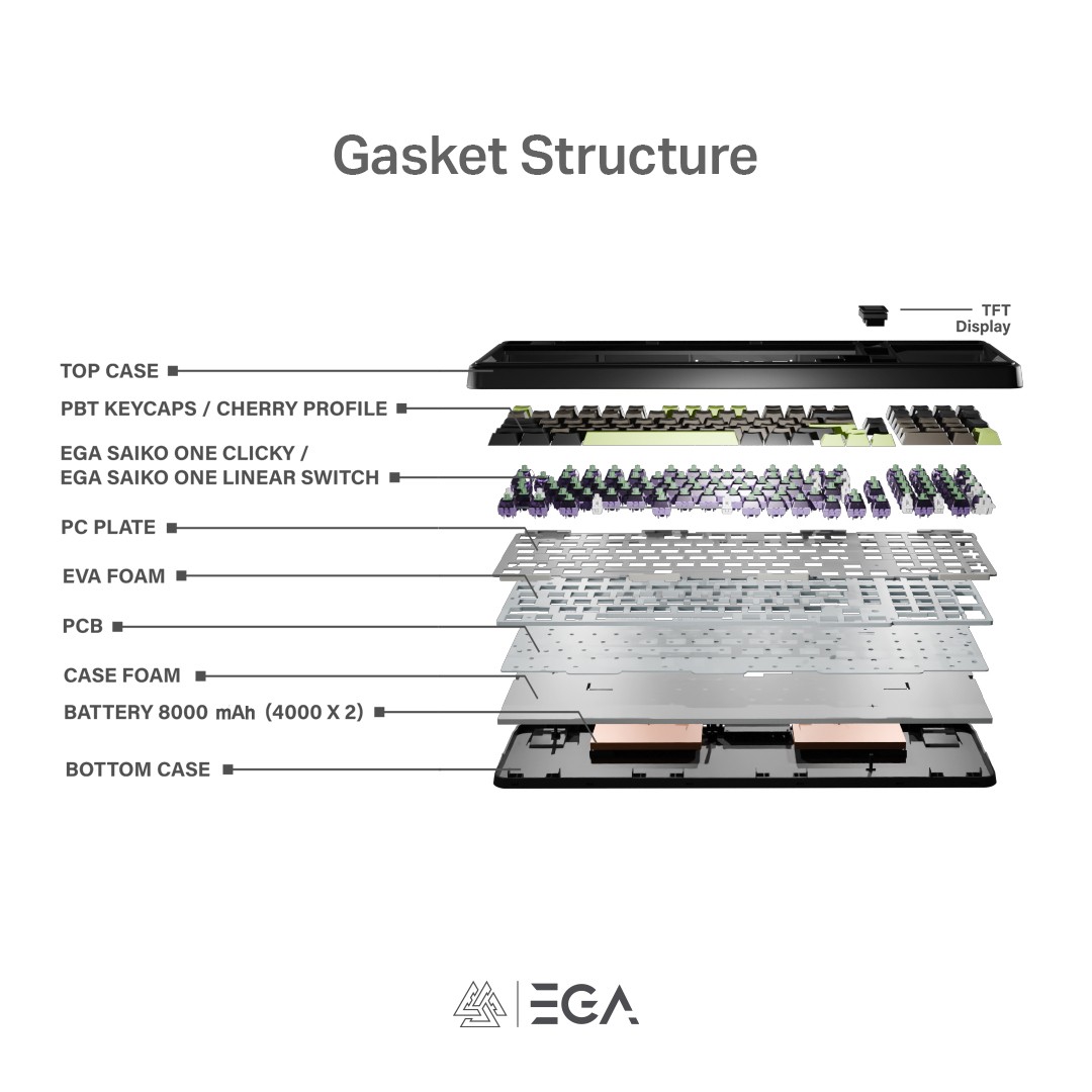 [ประกัน 2 ปี] EGA คีย์บอร์ดเกมมิ่งขนาด 98% บลูทูธ ไร้สาย สาย Hot Swap 5 ...