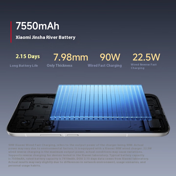 Redmi Turbo 4 Pro Snapdragon 8s Gen 4 6.83" 1.5K 120Hz 90W ไฮเปอร์ชาร์จ วัตต์ 7550mAh | Shopee ...