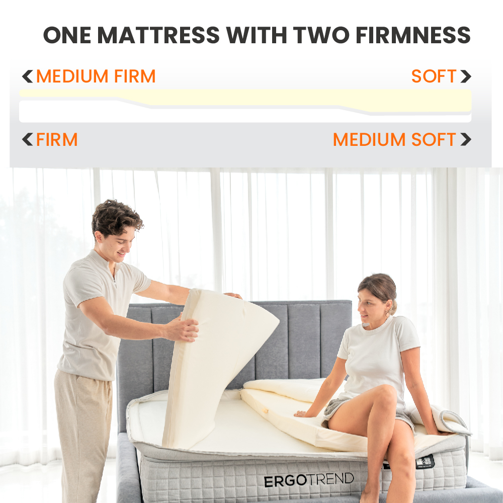 Ergotrend ORTHOFLEX ERGONOMIC MATTRESS รุ่น ที่นอน ORTHOFLEX | Shopee ...