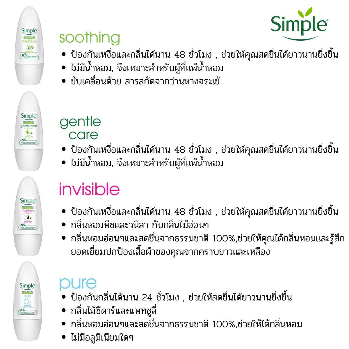 [แพ็ค2ขวด] SIMPLE DEODORANT & ANTI PERSPIRANT 45MLโลออนผลิตภัณฑ์ระงับ ...