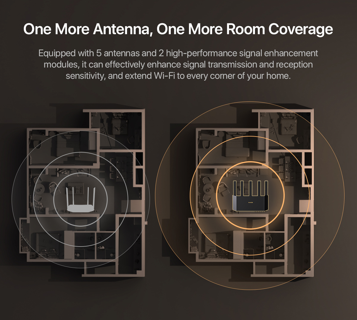 Tenda RX2L Pro AX1500 Gigabit เราเตอร์ Wifi 6 Dual Band Wireless Router ...