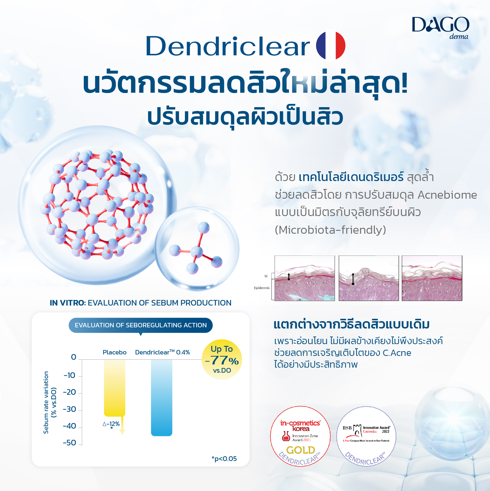[แถมกิ็ฟ] มอยเจอร์ไรเซอร์ คุมมัน Dagoderma ลดรอยสิว ชุ่มชื้นยาวนาน ...