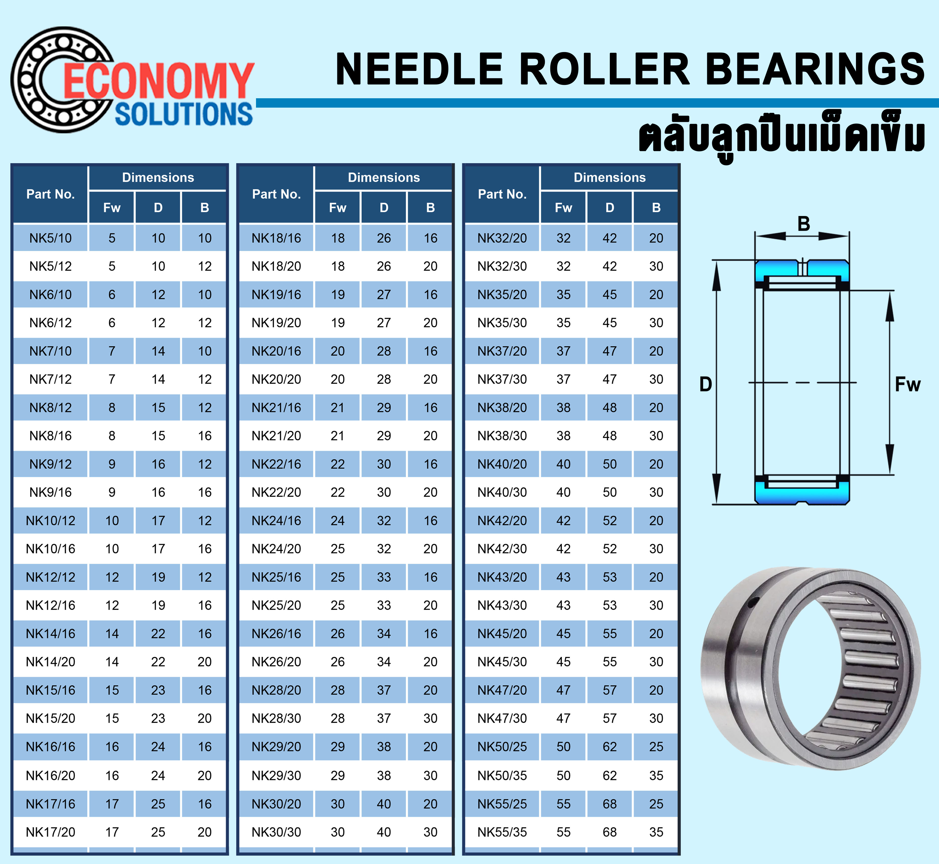 NK22/16 NK22/20 NK24/16 NK24/20 NK25/16 NK25/20 ตลับลูกปืนเม็ดเข็ม NEEDLE ROLLER BEARINGS หมุน ...