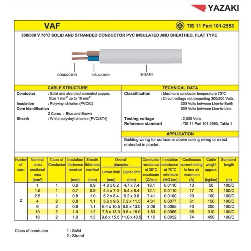 สายไฟ VAF ไทยยาซากิ Thaiyazaki (แบ่งขาย 5 เมตร) ขนาด 2x1.5 / 2x2.5 / 2x4 / 2x6 Sq.mm. | Shopee ...