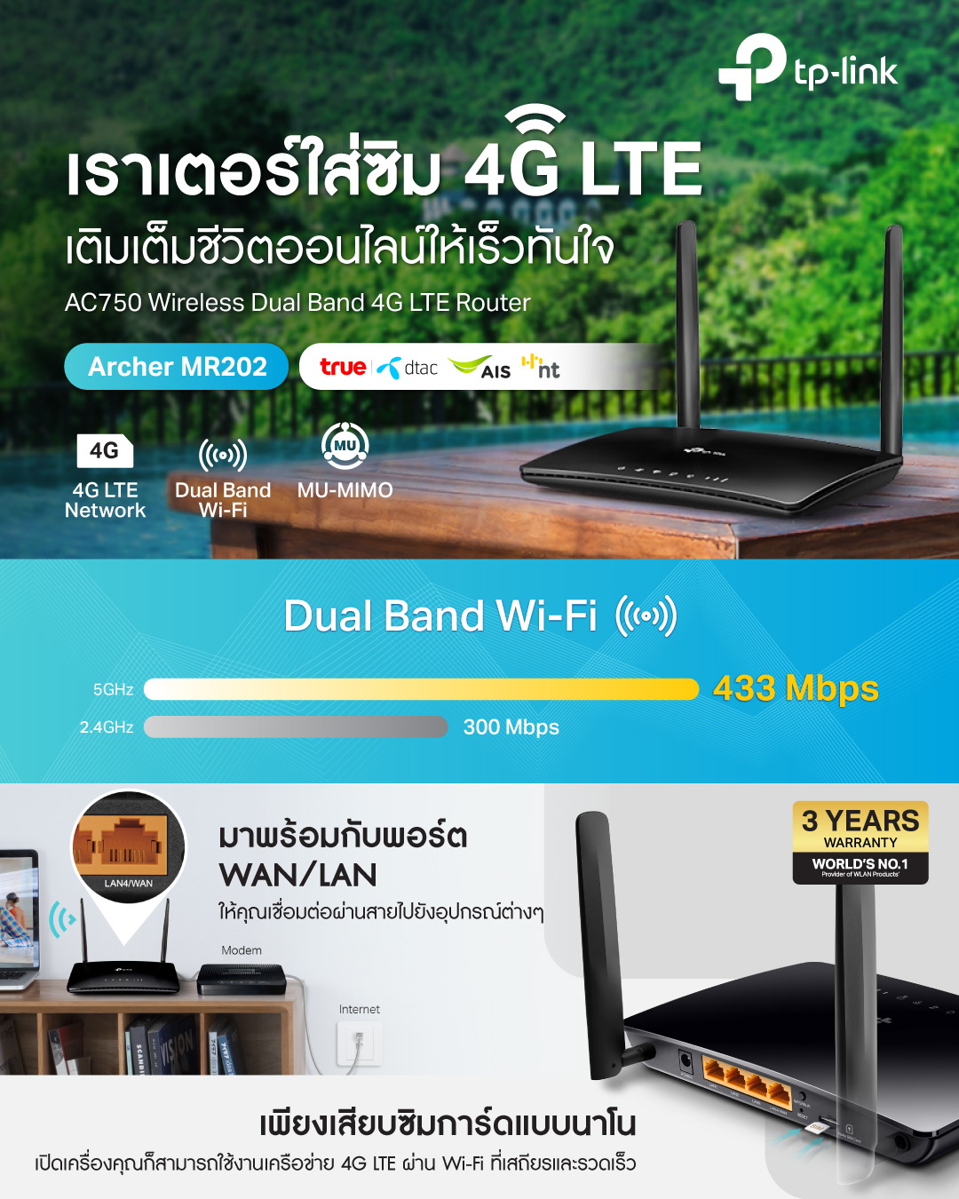 TP-Link Archer MR202 เราเตอร์ใส่ซิม ใช้งานง่ายแค่ใส่ซิมก็ใช้ได้เลย ...