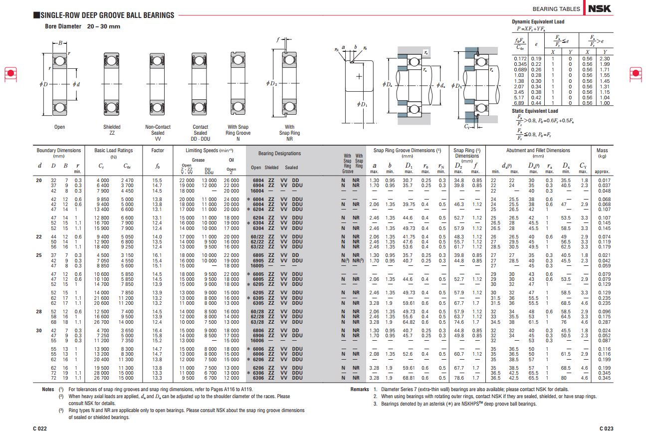 ตลับลูกปืน NSK ของแท้100% 6900 6901 6902 6903 6904 6905 6906 6907 6908 ...