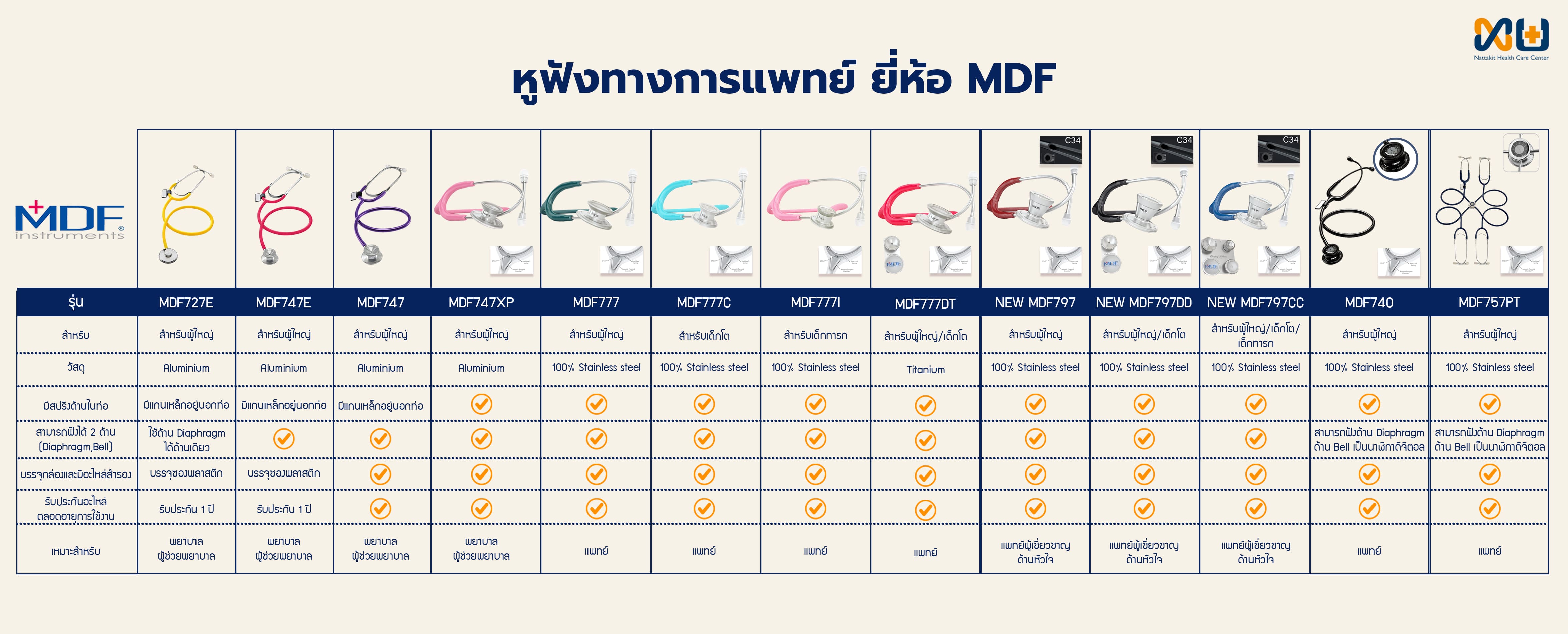 MDF777#17 หูฟังทางการแพทย์ Stethoscope ยี่ห้อ MDF MD One (สีเลือดหมู ...