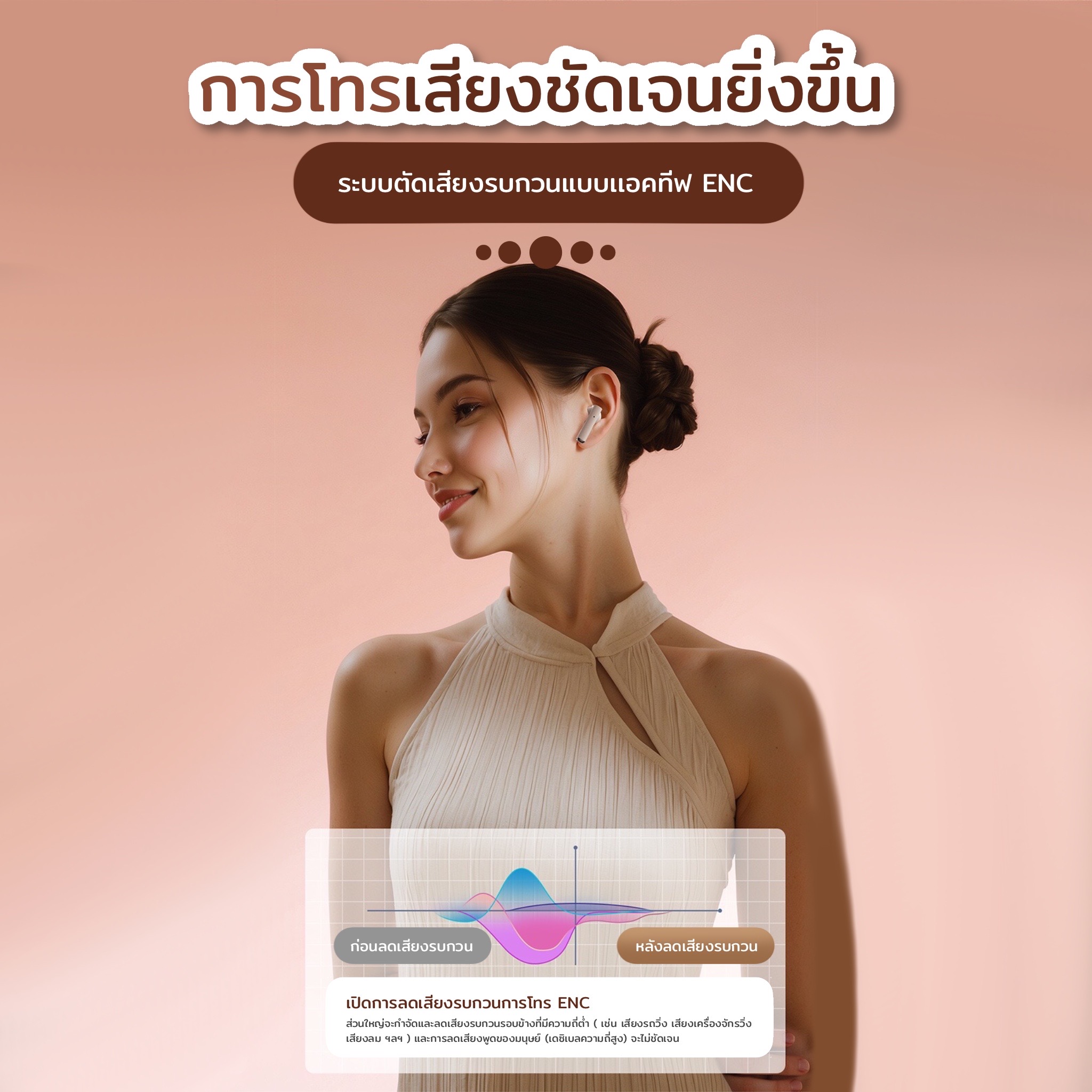 LiBRA M15 หูฟังบลูทูธ TWS v5.4 HIFI ลดเสียงรบกวน มีไมค์ในตัวหูฟัง ...