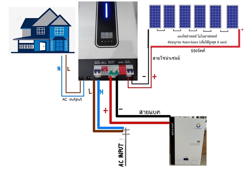 HANDURO อินเวอร์เตอร์ไฮบริดออฟกริด 6.2kw 48v. Inverter hybrid off grid ...