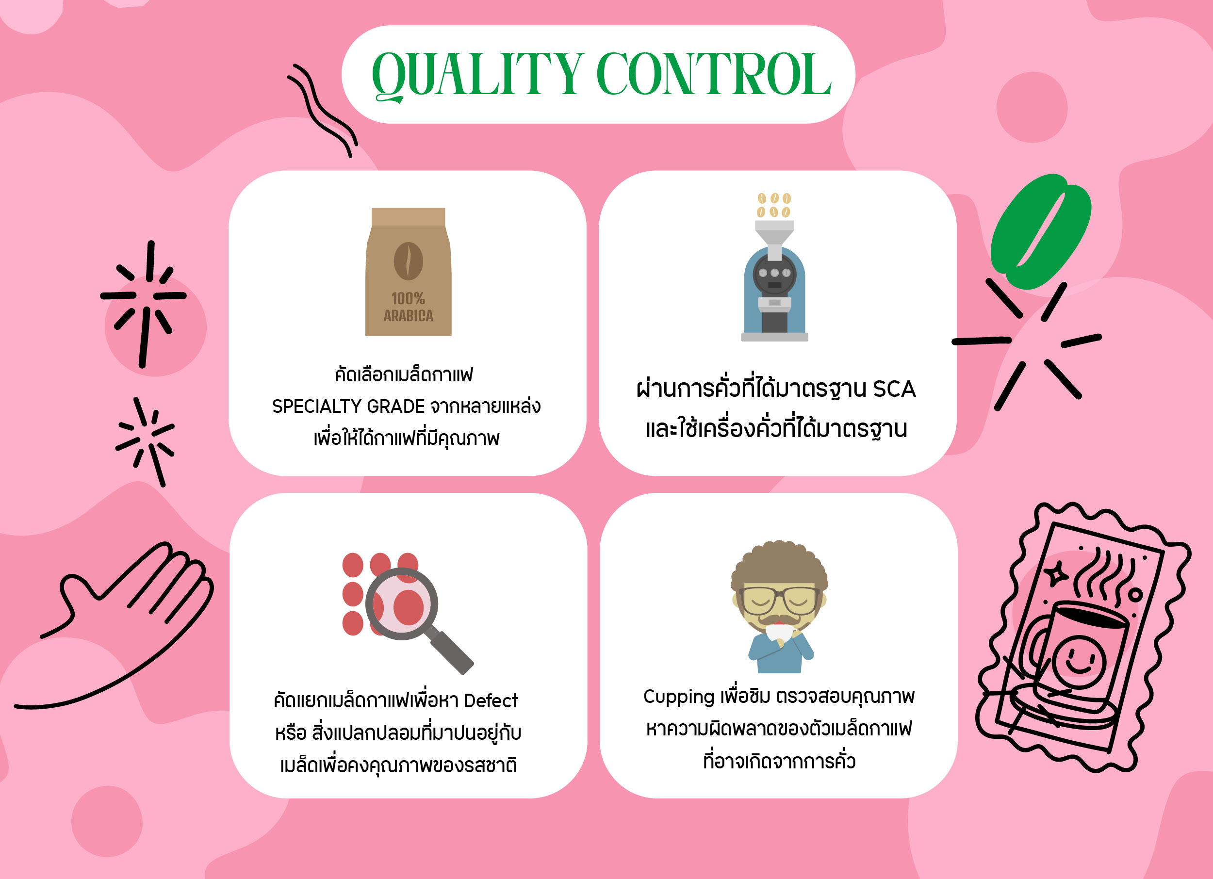 กาแฟคั่วเข้ม Cold Drip เข้มเทียบเท่า Espresso ชนิดเข้มข้นมาก หอม ละมุน ...