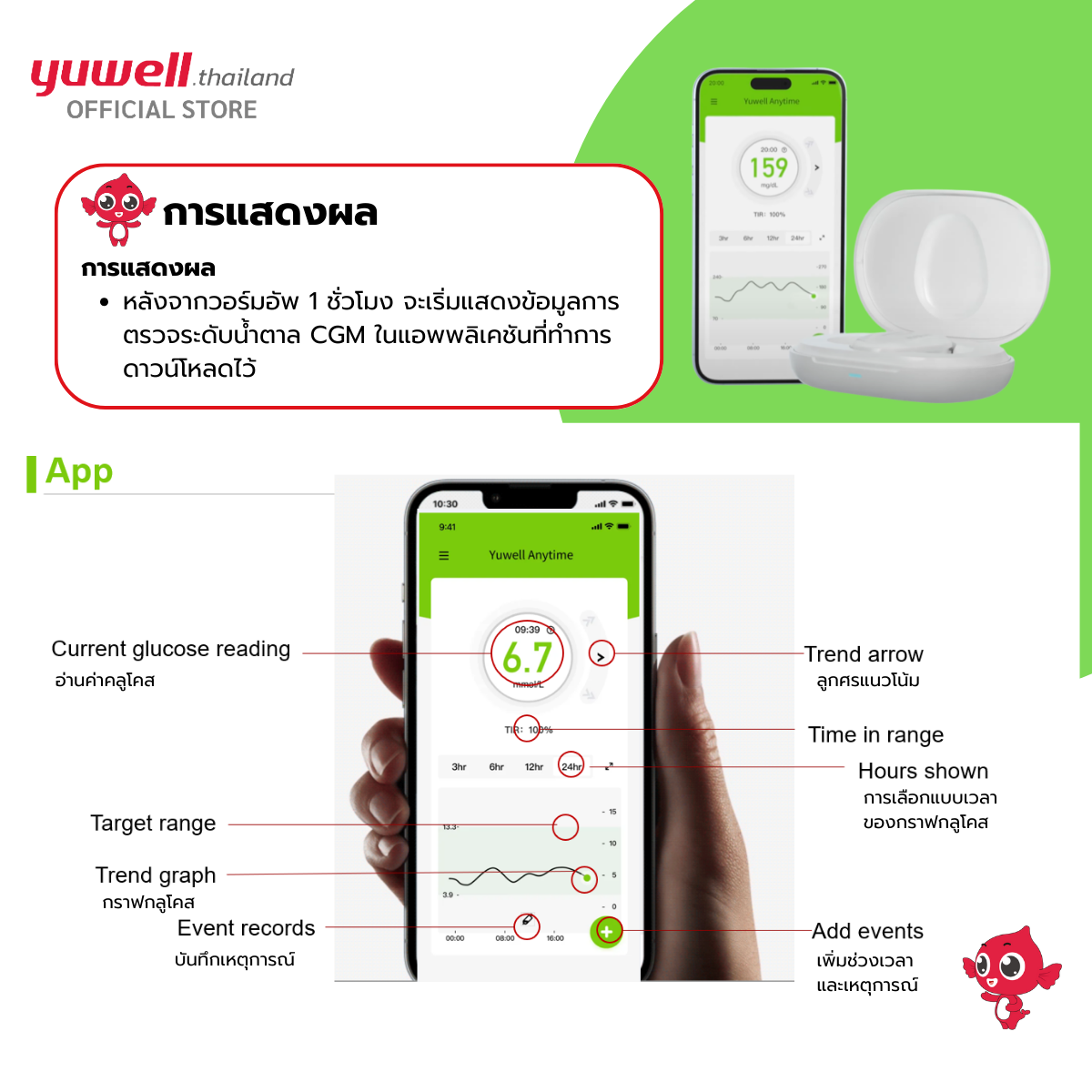 เครื่องตรวจวัดระดับน้ำตาลแบบต่อเนื่อง CGM Yuwell รุ่น CT3 รับประกัน 2 ...